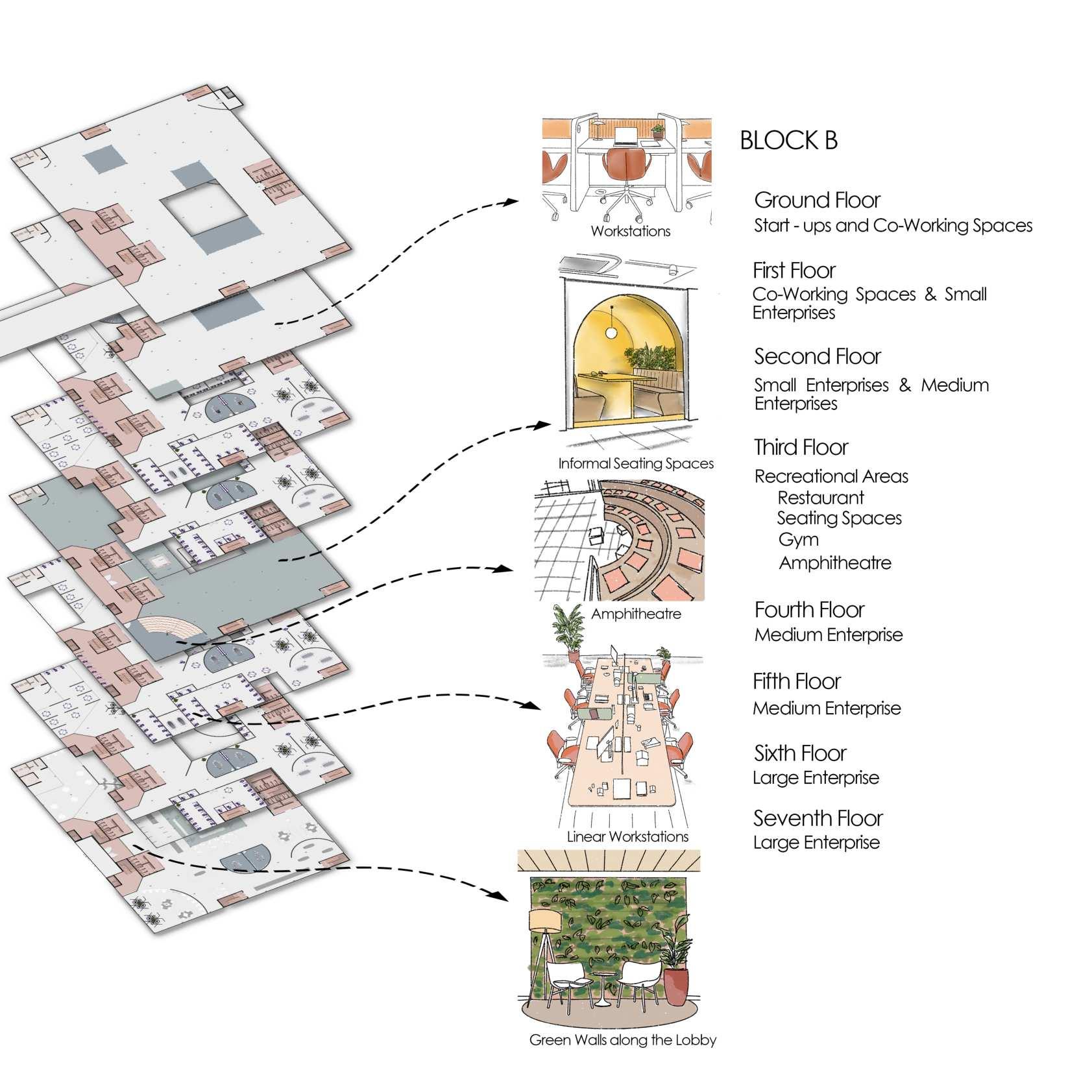 Tanvi-Pophali-Architectural-Portfolio by tanvi-pophali - Issuu