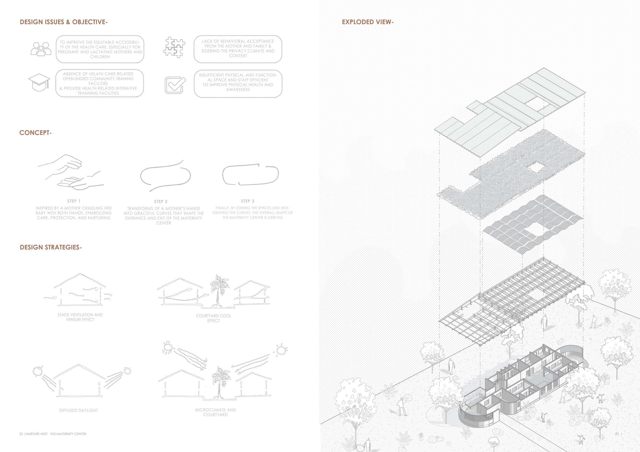 TEJAS WAGH | SPA BHOPAL | ARCHITECTURAL PORTFOLIO 2021-24 by tejas wagh - Issuu