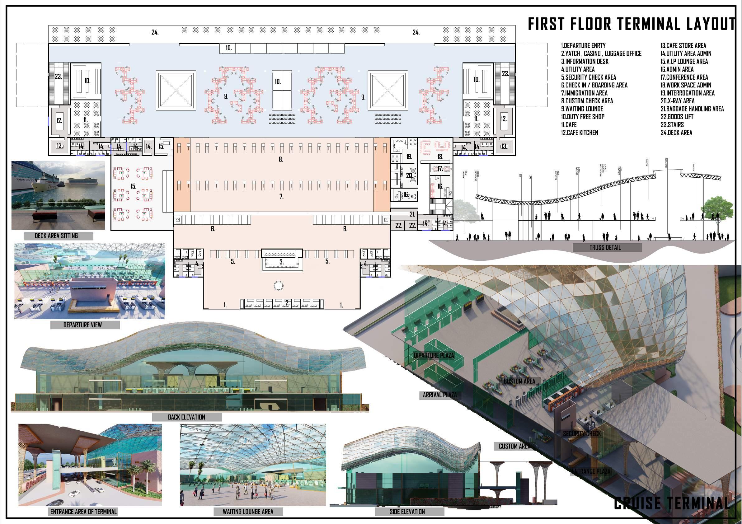 International Cruise Terminal by Manmay Patel - Issuu