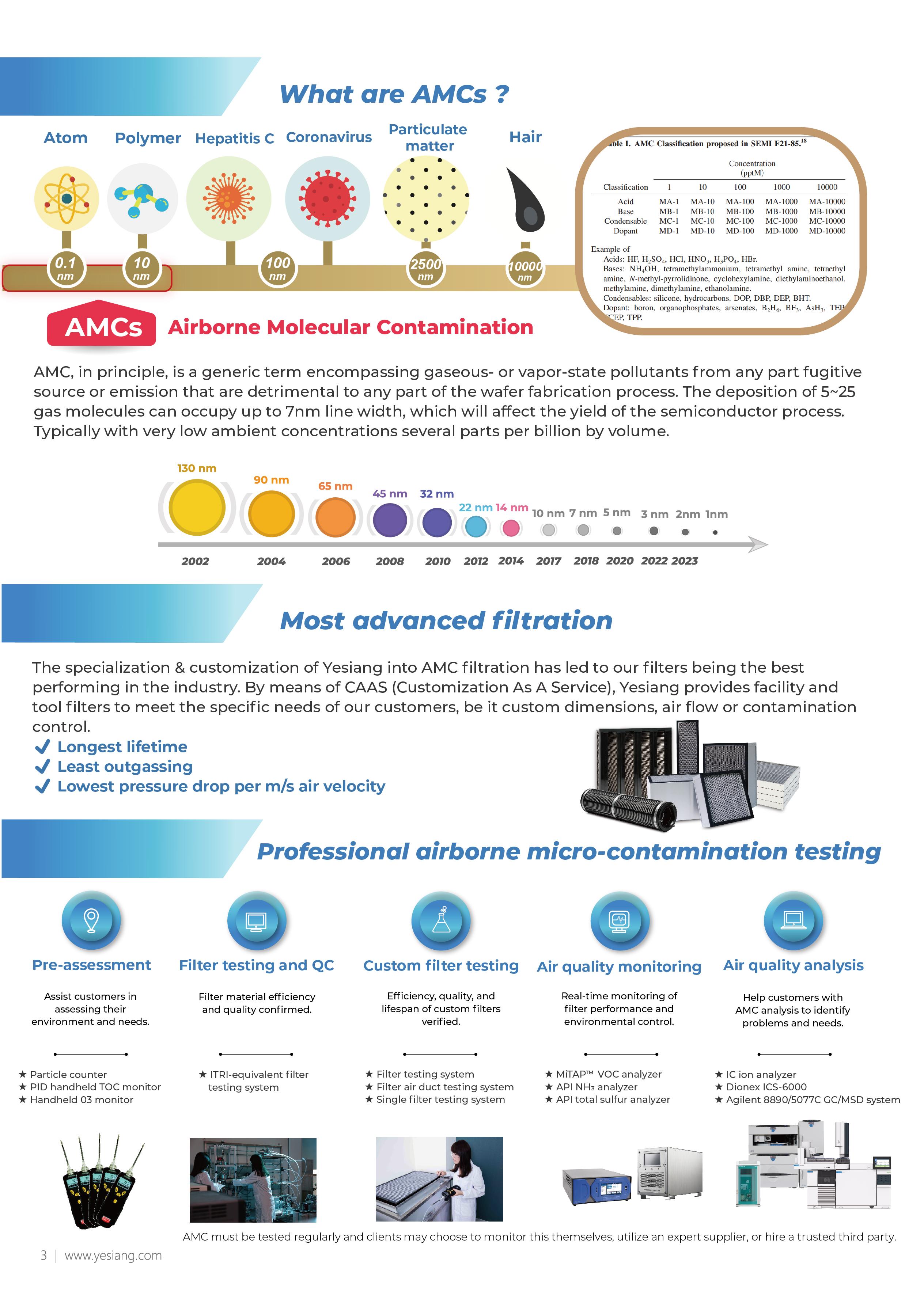 2024 Yesiang 's English brochure by yesiang - Issuu