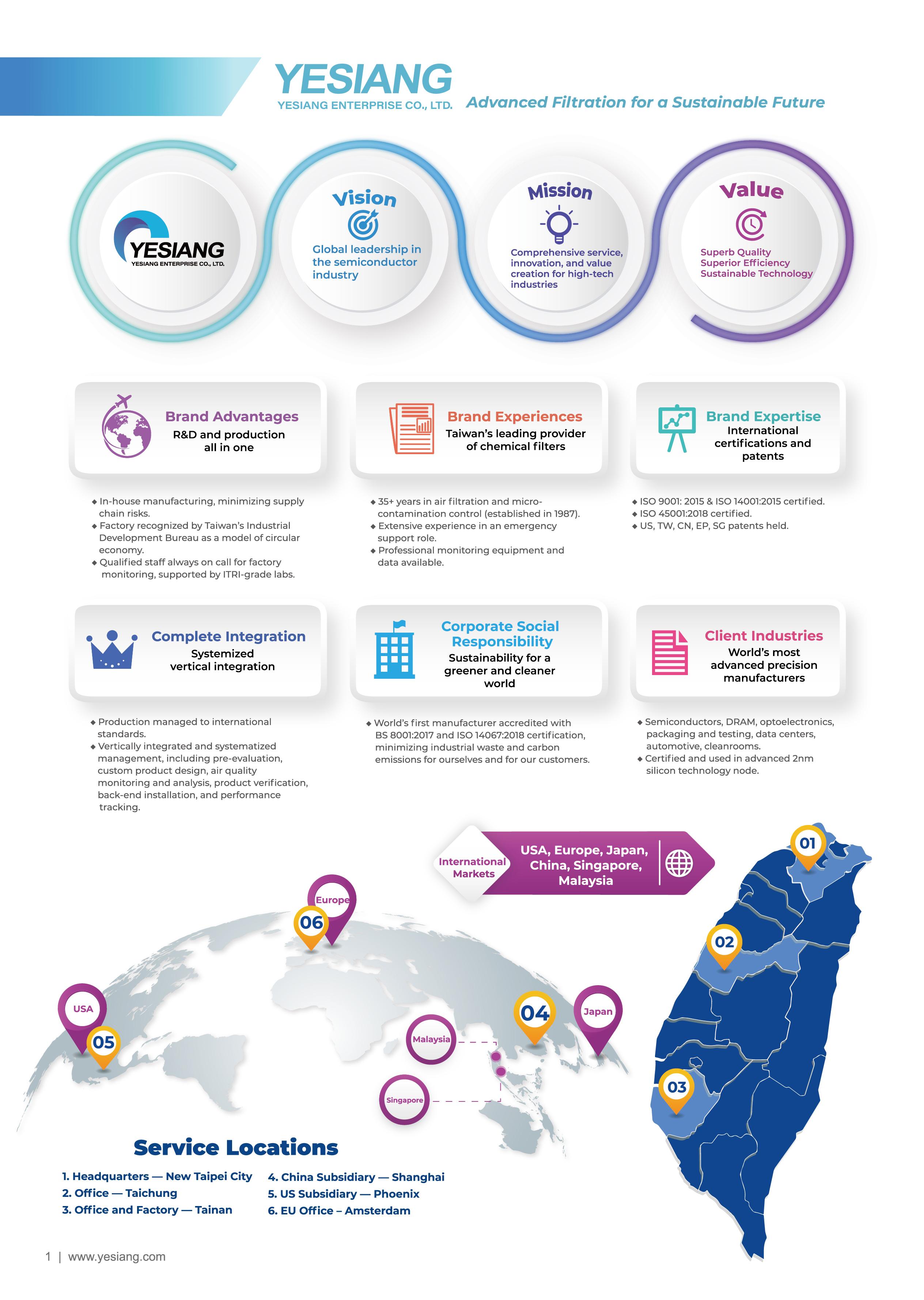 2024 Yesiang 's English brochure by yesiang - Issuu