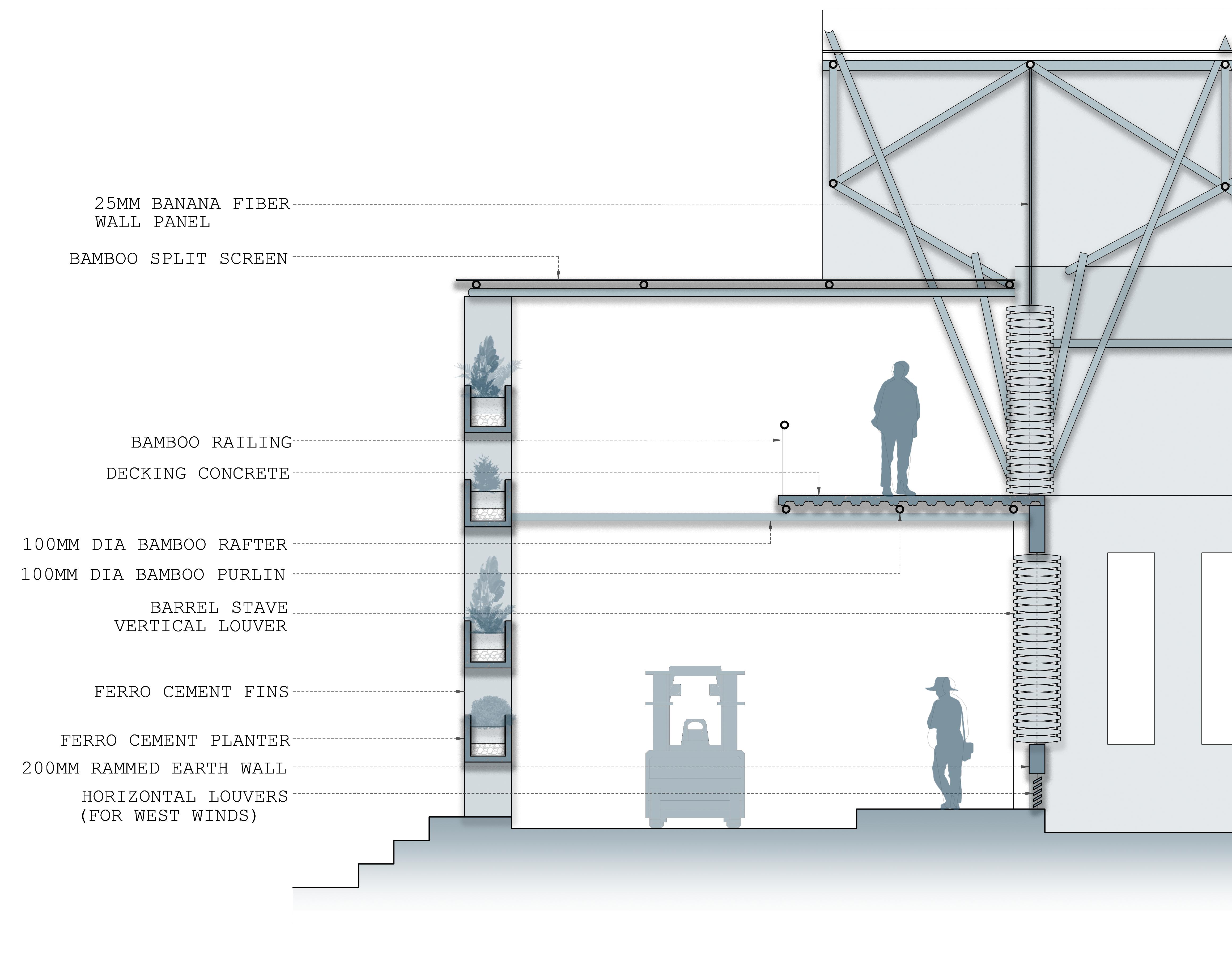 Mithun Gowda N | Undergraduate Architecture Portfolio | WCFA, Mysuru by ...