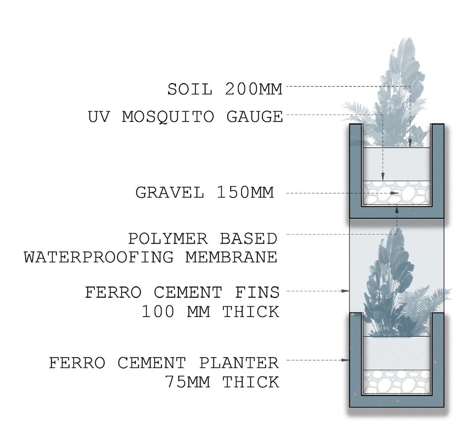 Mithun Gowda N | Undergraduate Architecture Portfolio | WCFA, Mysuru by ...