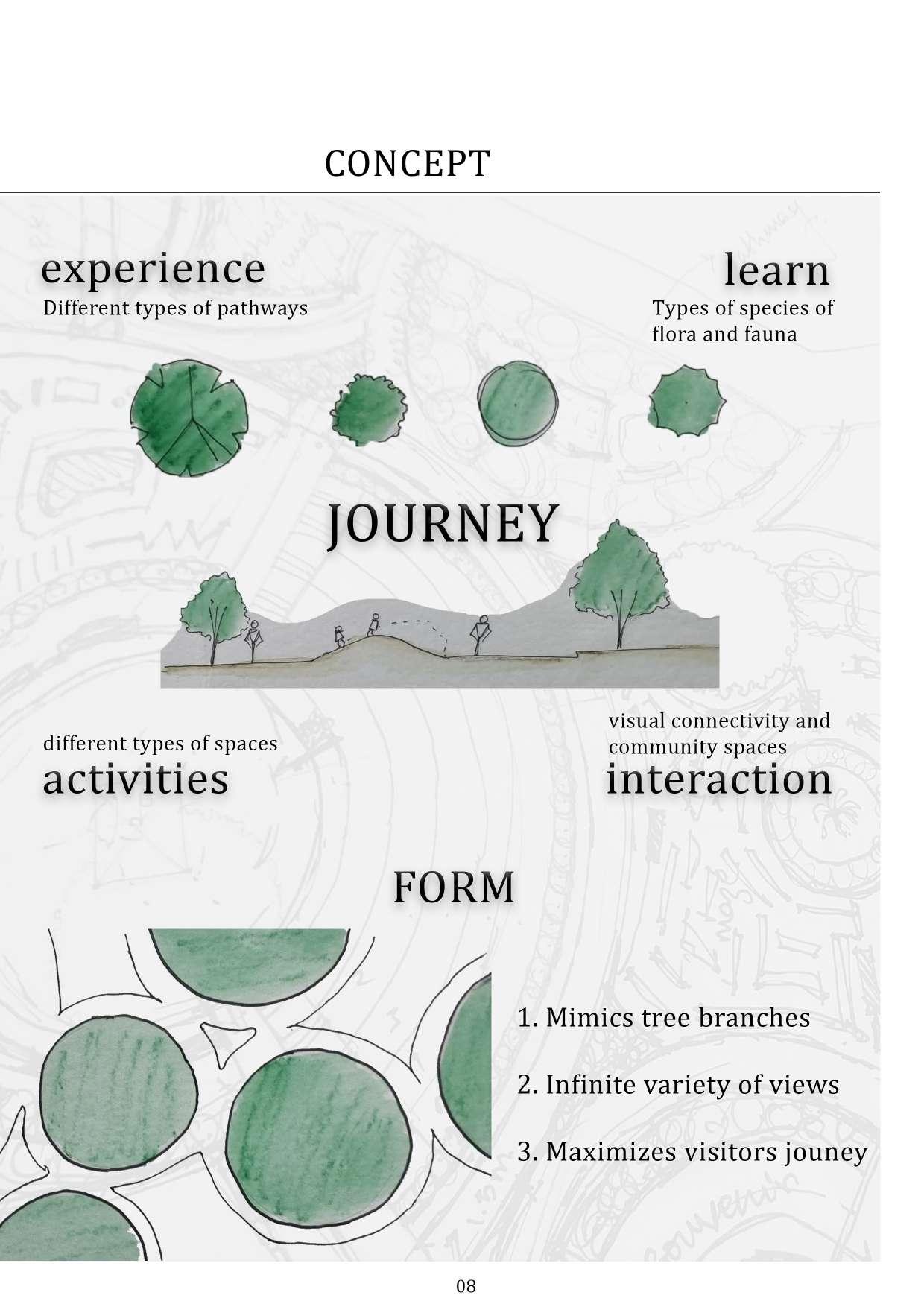 Internship Portfolio_Kinjal Parikh by kinjal.parikh - Issuu