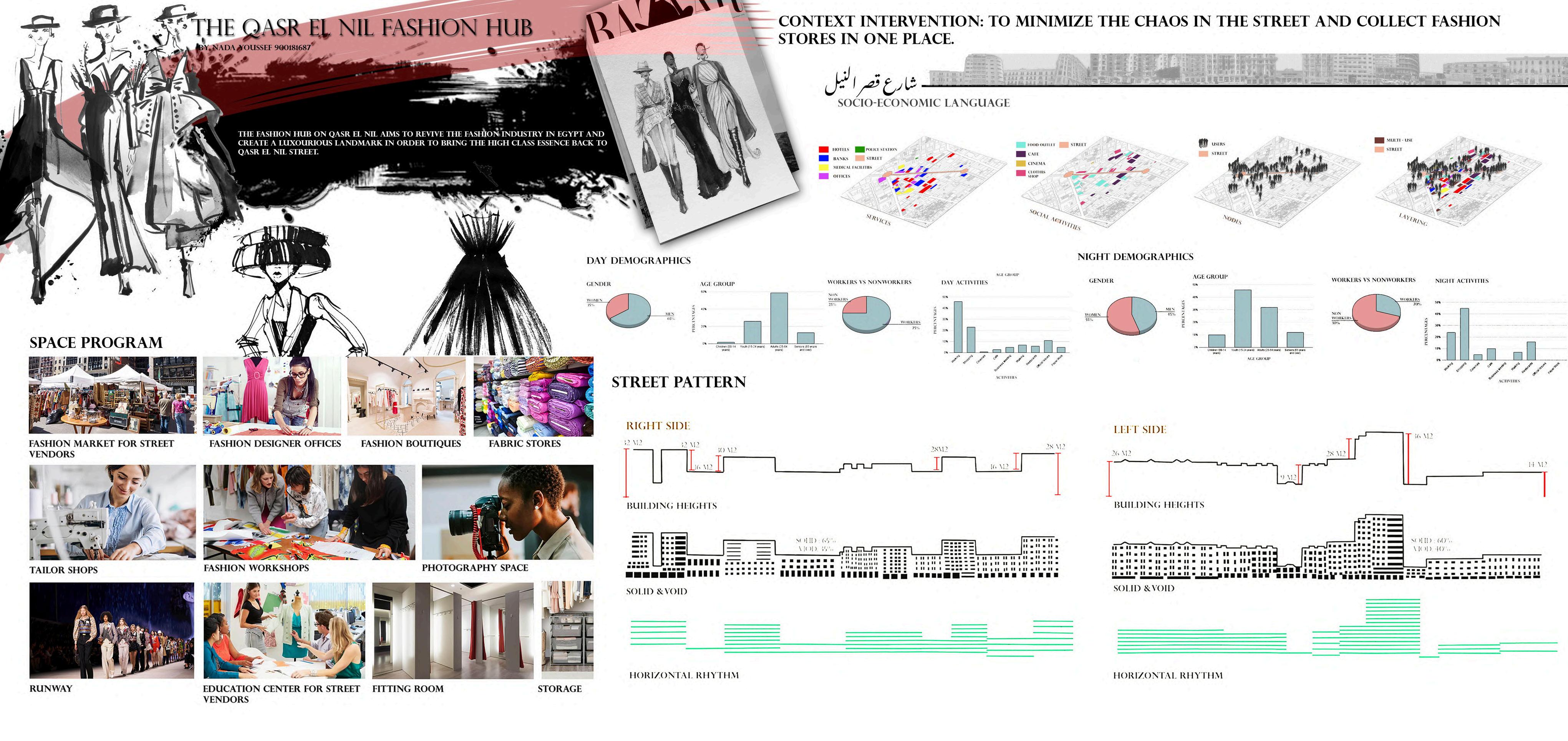 Nada Youssef Portfolio by Nada Youssef Atwa - Issuu