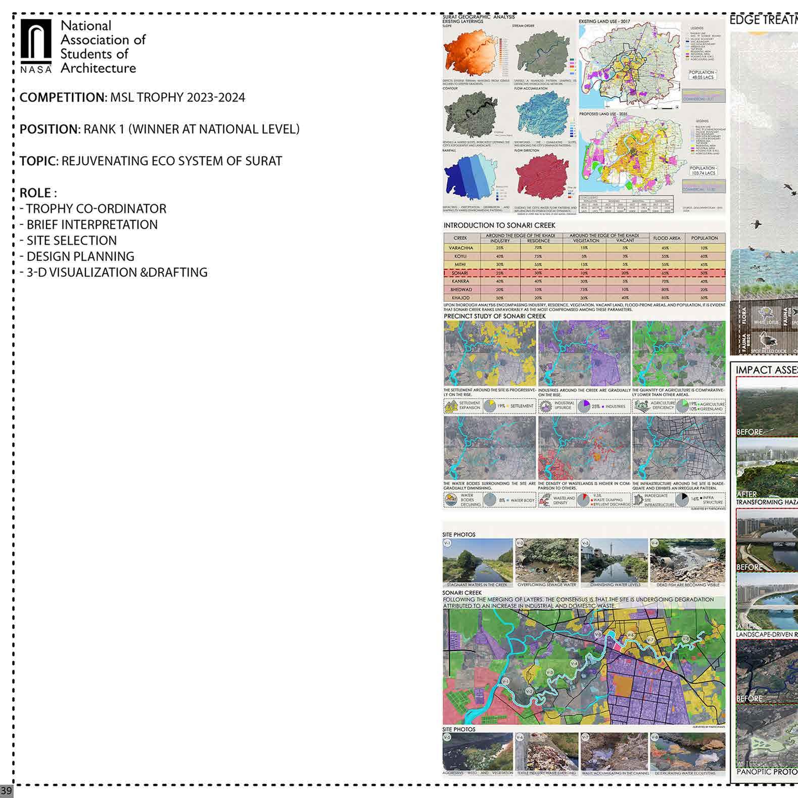 UBEDULLAH SHAIKH UNDERGRADUATE PORTFOLIO (2021-2024) by Shaikh Ubed - Issuu