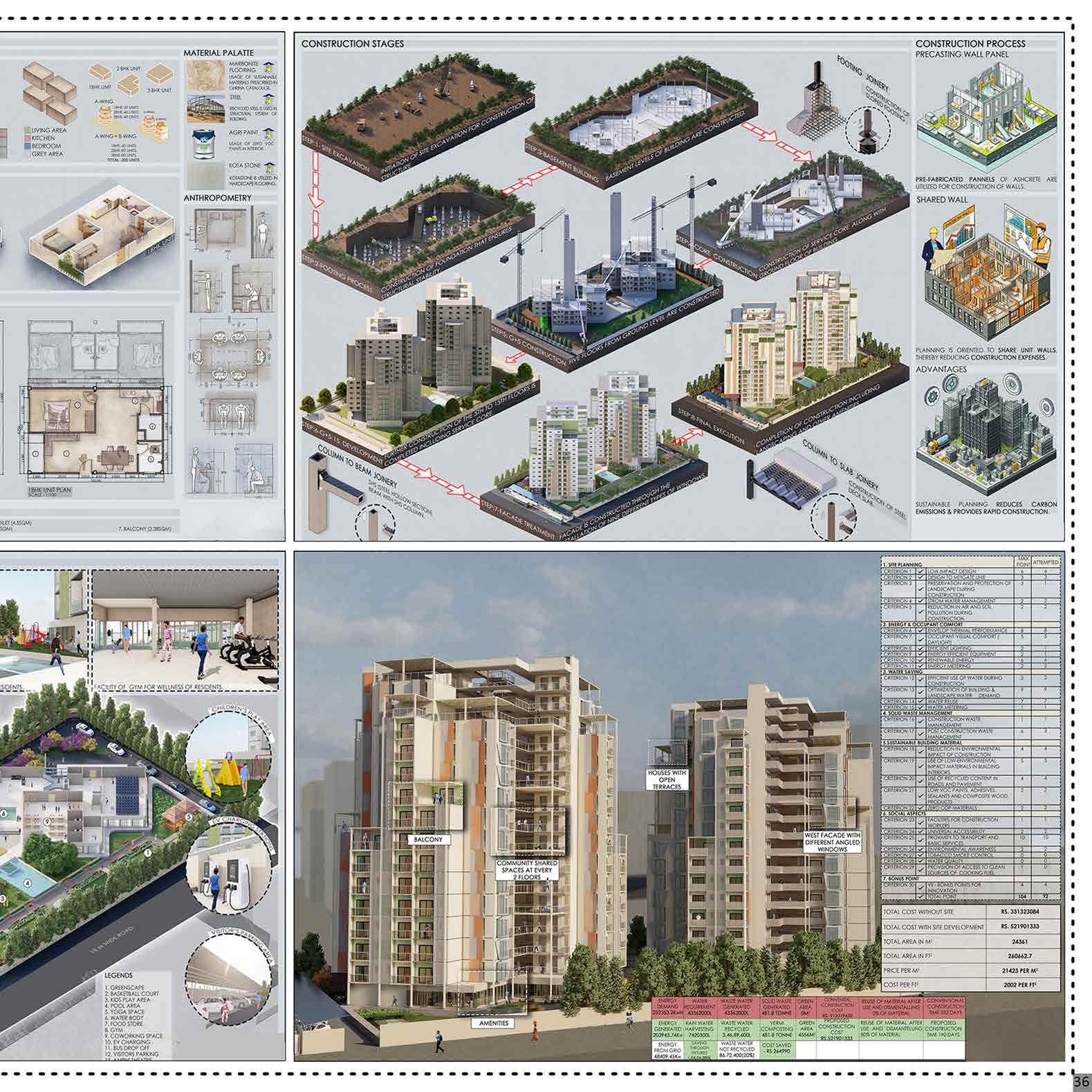 UBEDULLAH SHAIKH UNDERGRADUATE PORTFOLIO (2021-2024) by Shaikh Ubed - Issuu