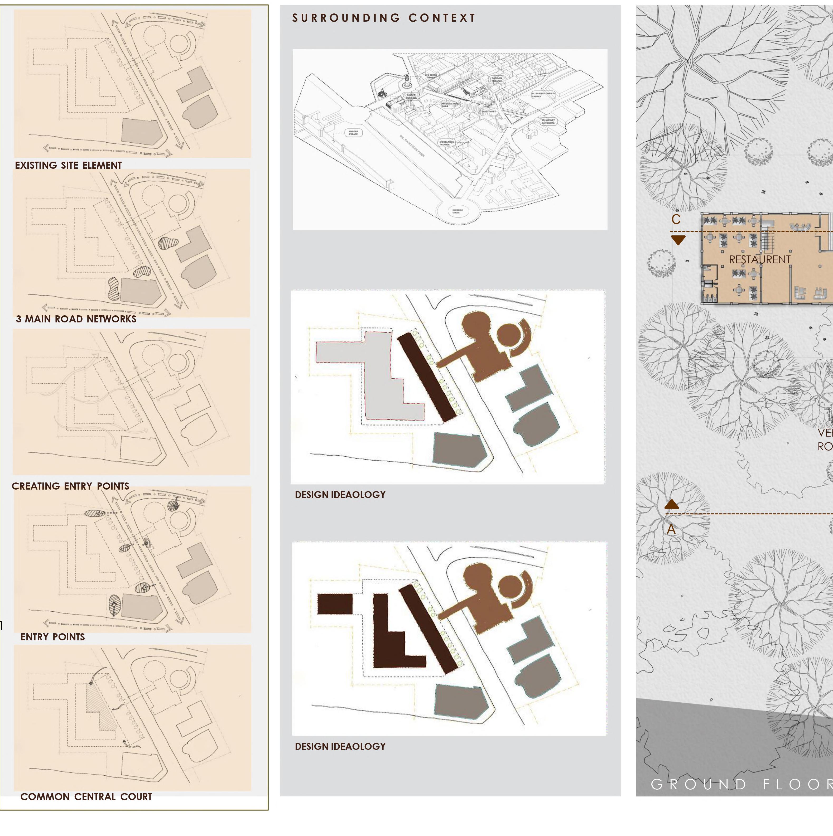 Dhanush HEK/Undergraduate Architectural Portfolio/WCFA Mysuru by ...
