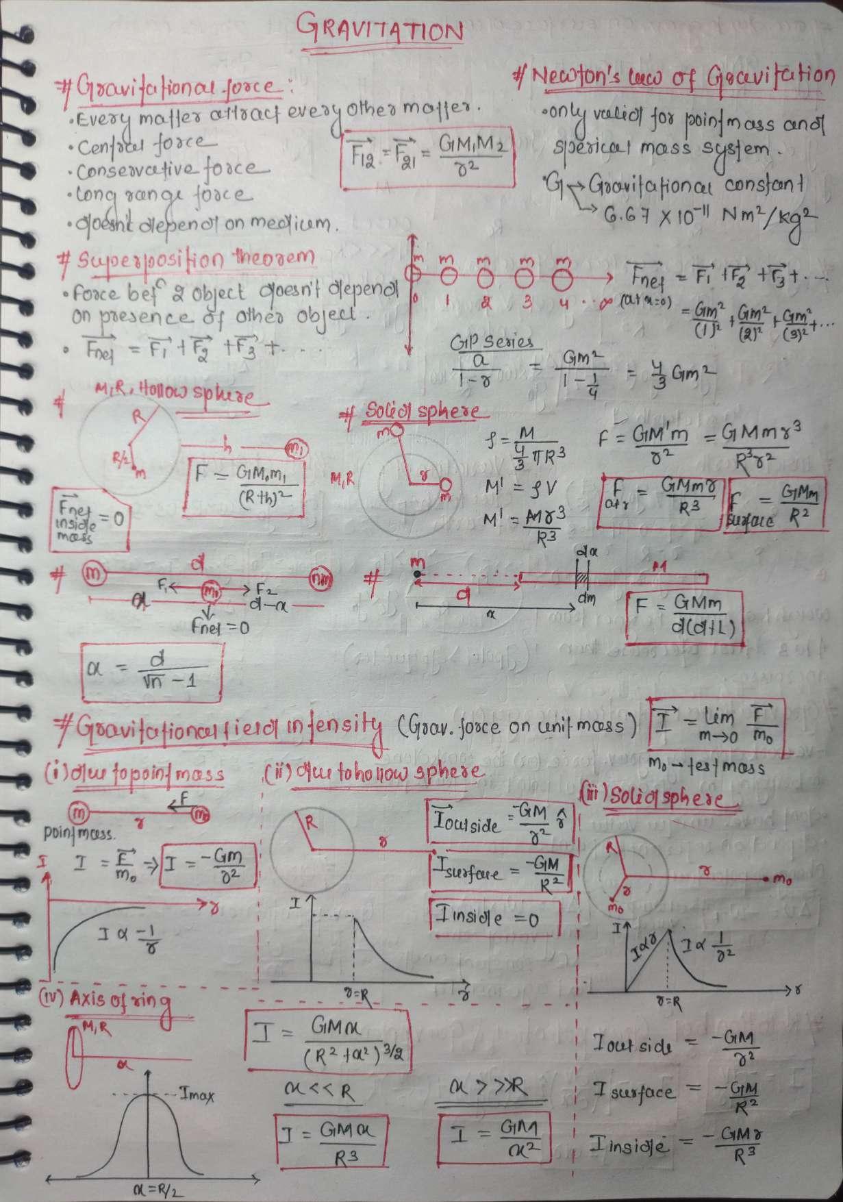 GRAVITATION QUICK REVISION SHEET PHYSICS by VHTV - Issuu