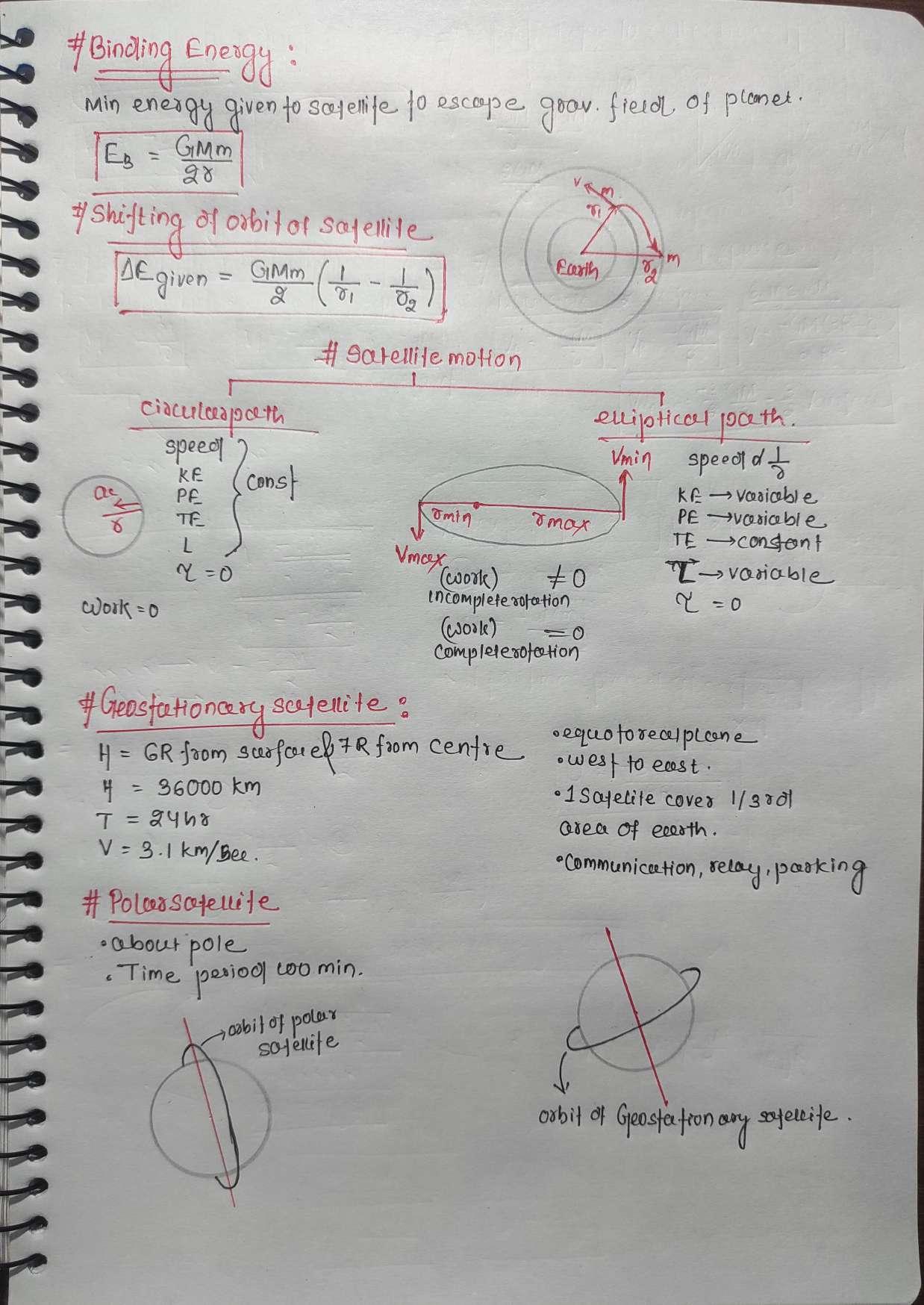 GRAVITATION QUICK REVISION SHEET PHYSICS by VHTV - Issuu
