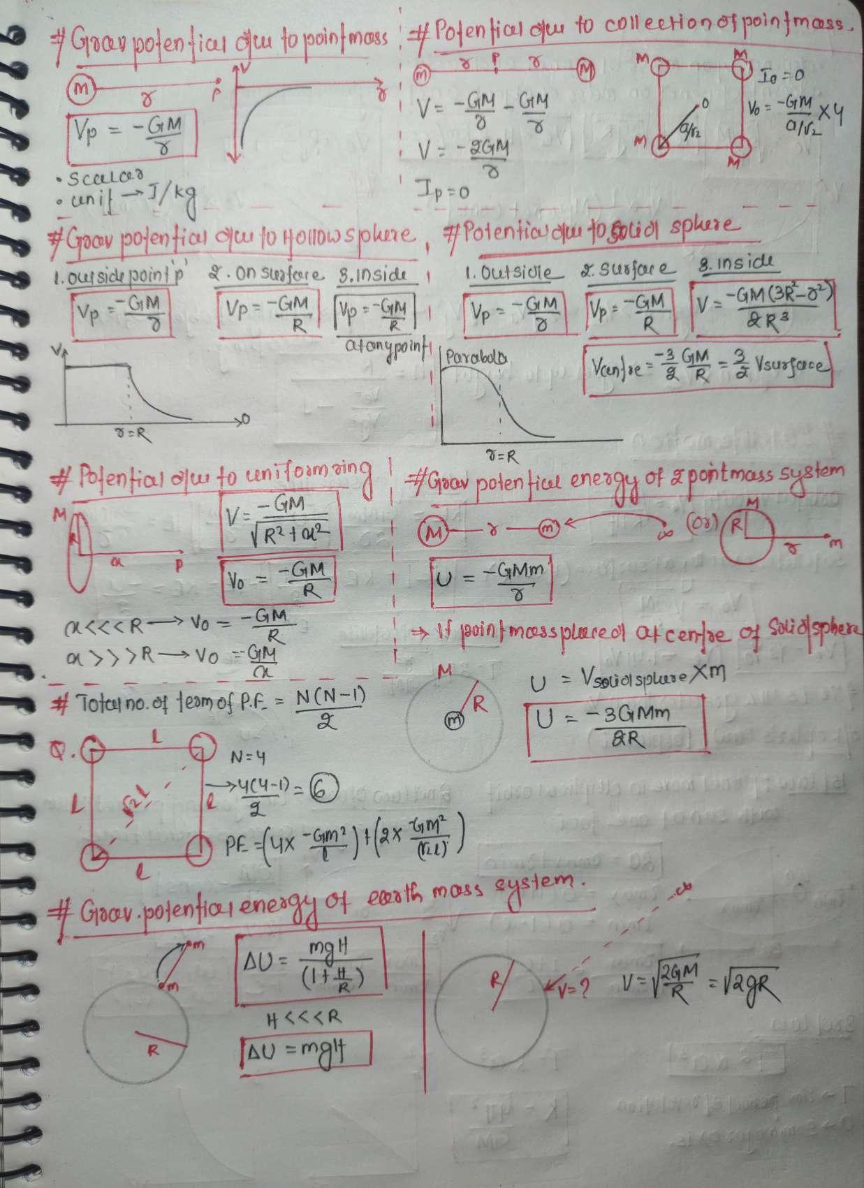 GRAVITATION QUICK REVISION SHEET PHYSICS by VHTV - Issuu