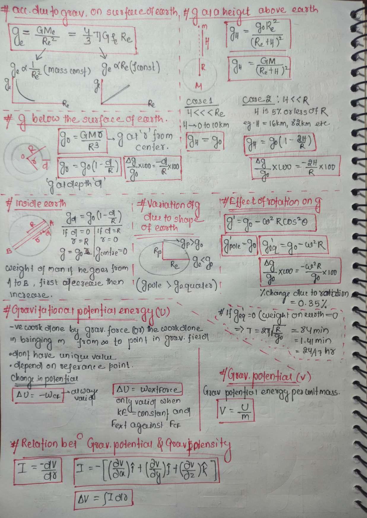 GRAVITATION QUICK REVISION SHEET PHYSICS by VHTV - Issuu