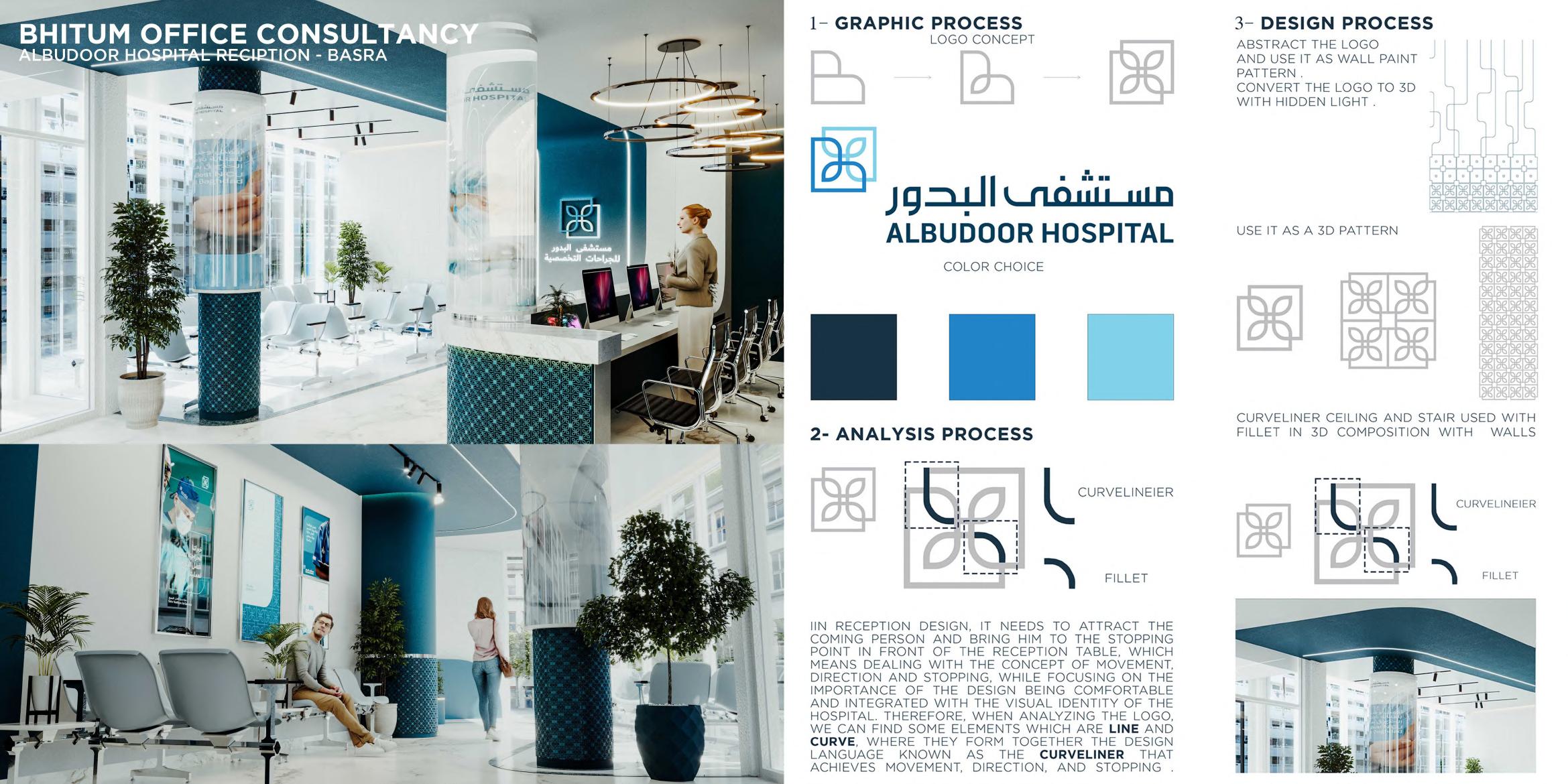 Raed Al khalidy portfolio by raed alkhalidy - Issuu