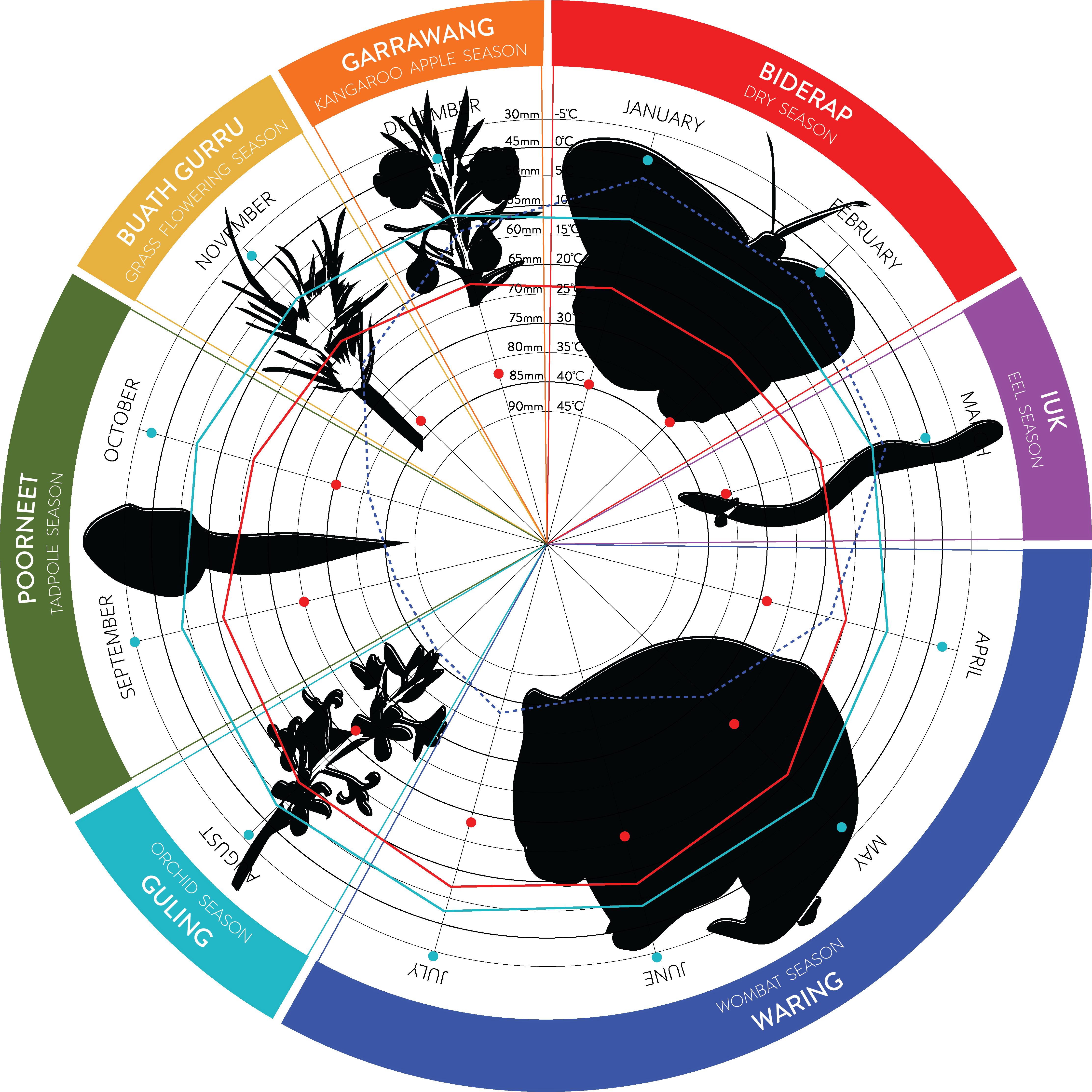 Marnie Henderson Architecture Portfolio by Marnie - Issuu
