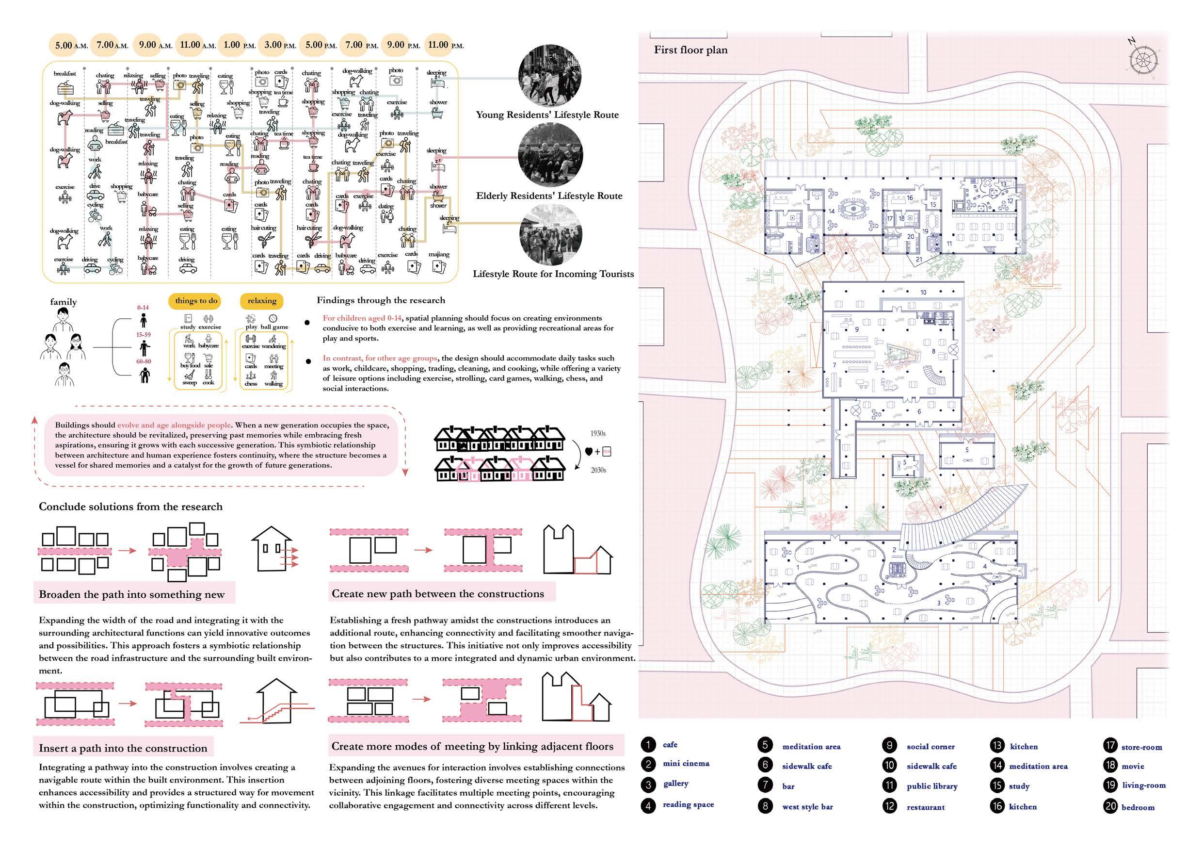 Architecture Portfolio of JINGYI WANG by JINGYI WANG - Issuu