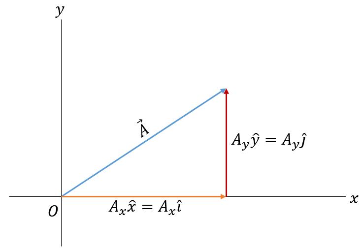 Vectores by MARCELO FABIAN FLOR ACOSTA - Issuu