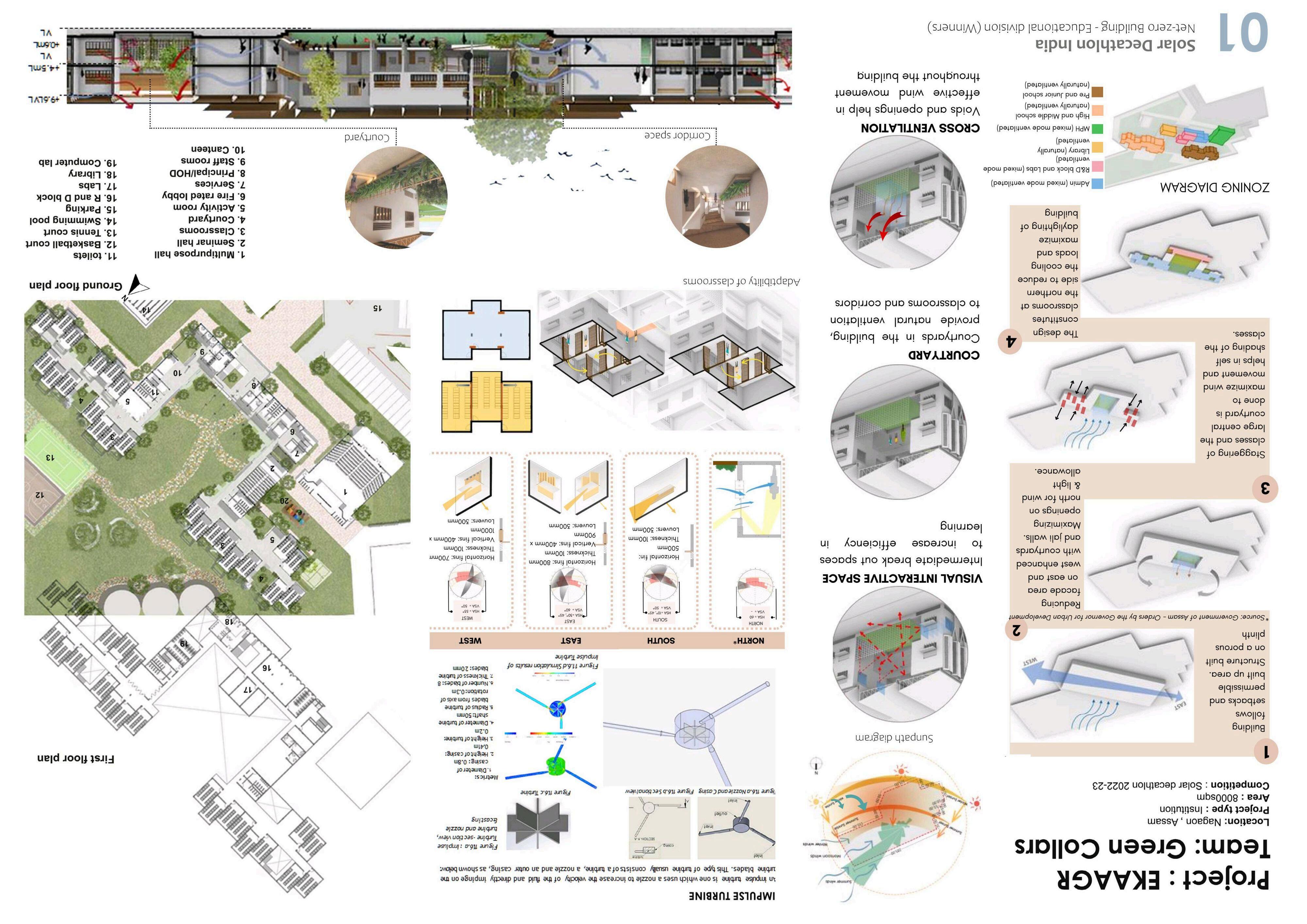 B.Arch Undergraduate Portfolio 2020-2025 - Manasa Rao by Manasa Rao - Issuu