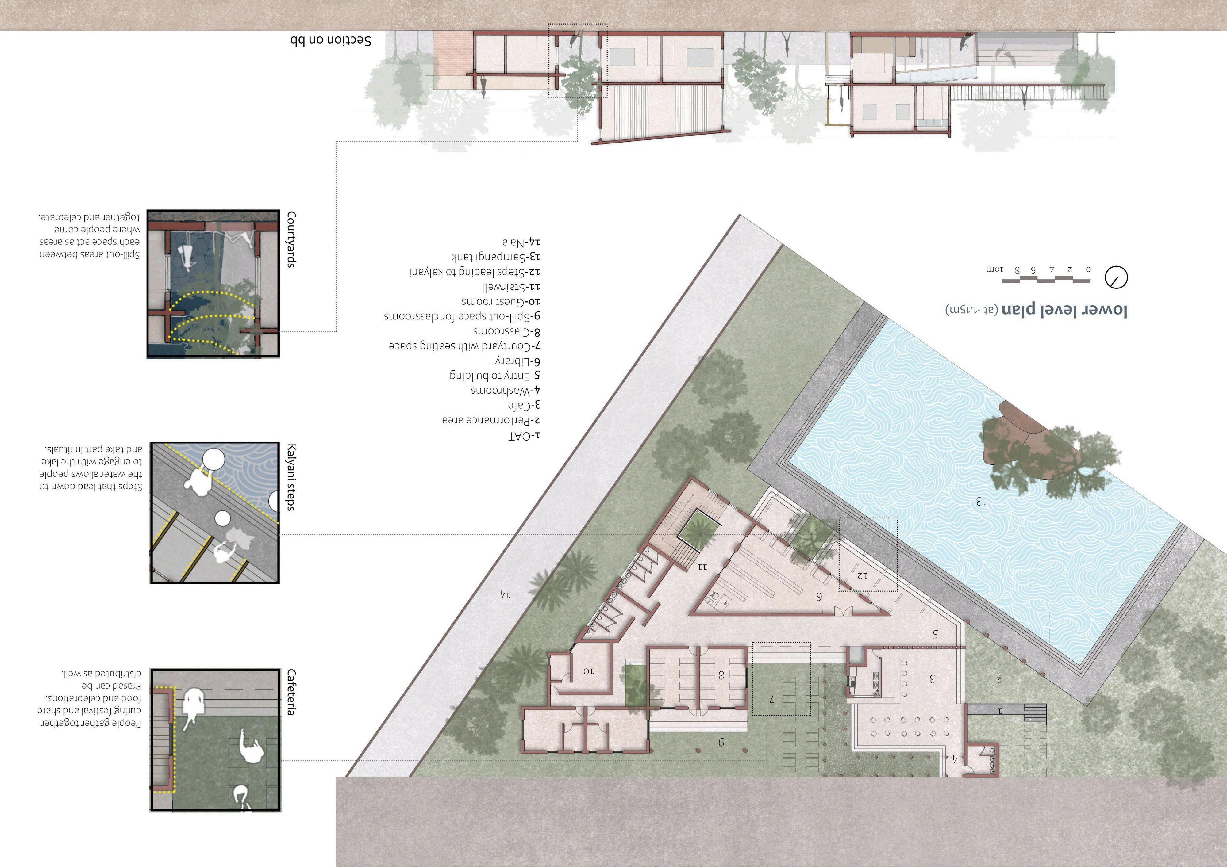 B.Arch Undergraduate Portfolio 2020-2025 - Manasa Rao by Manasa Rao - Issuu