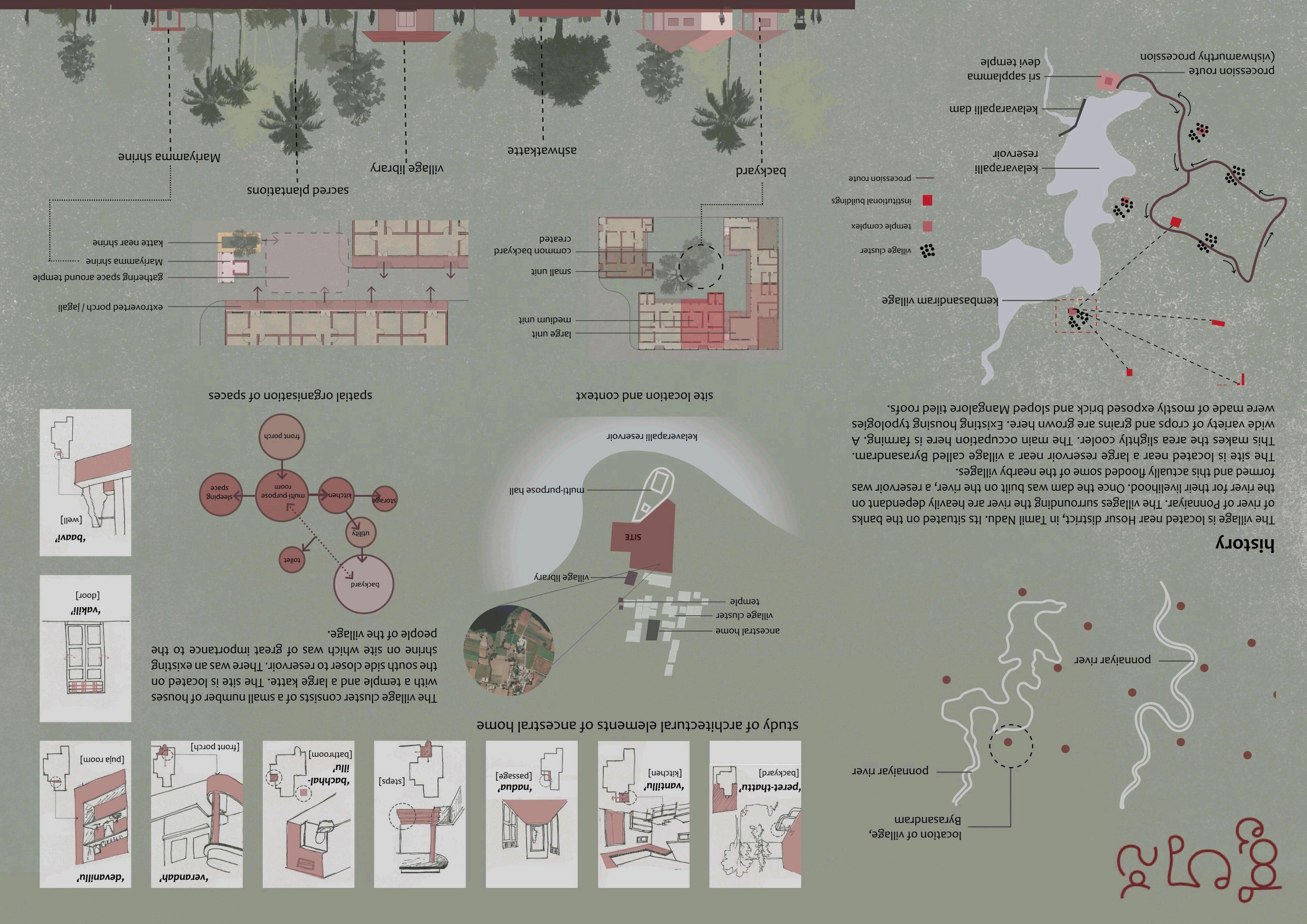 B.Arch Undergraduate Portfolio 2020-2025 - Manasa Rao by Manasa Rao - Issuu