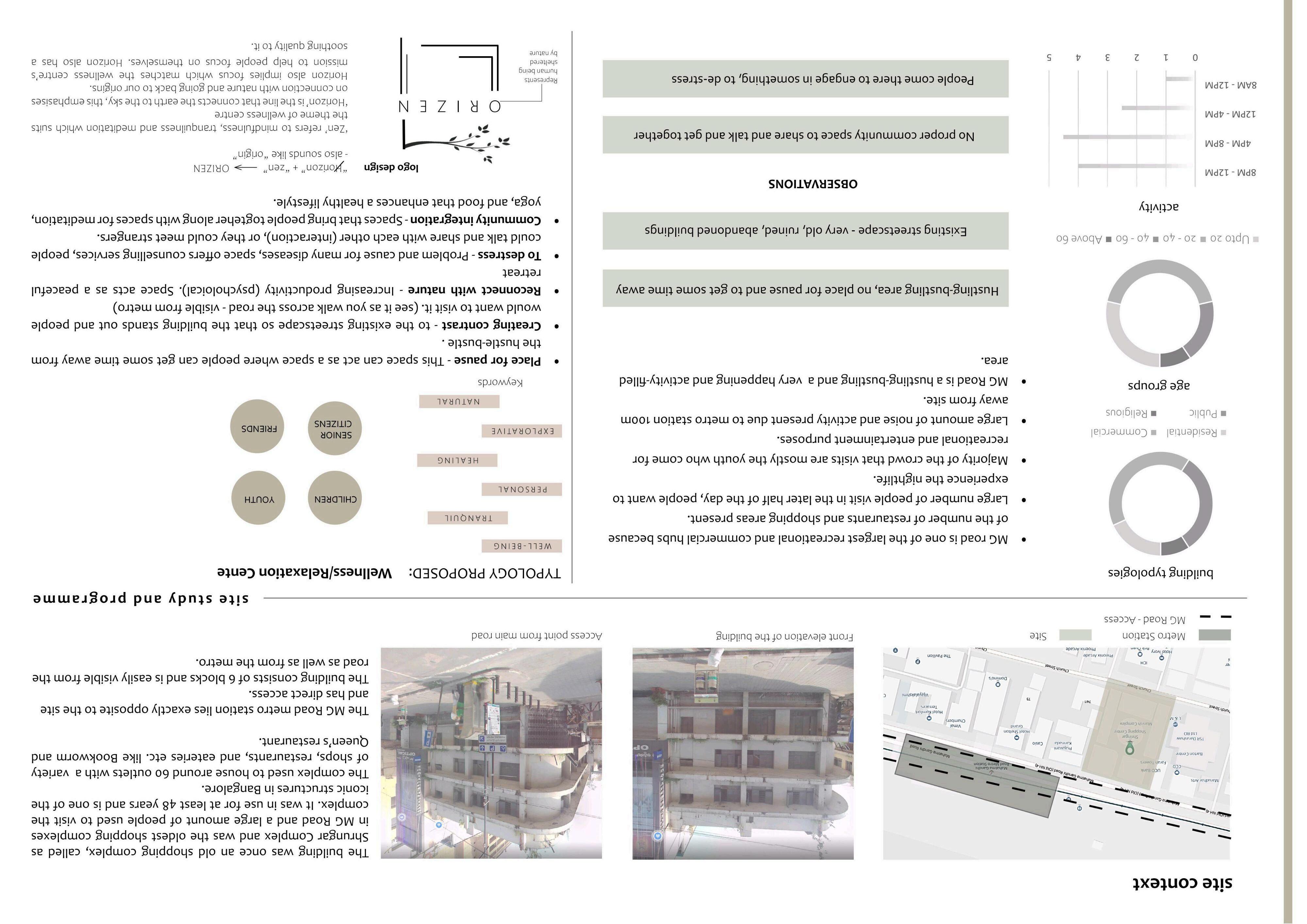 B.Arch Undergraduate Portfolio 2020-2025 - Manasa Rao by Manasa Rao - Issuu