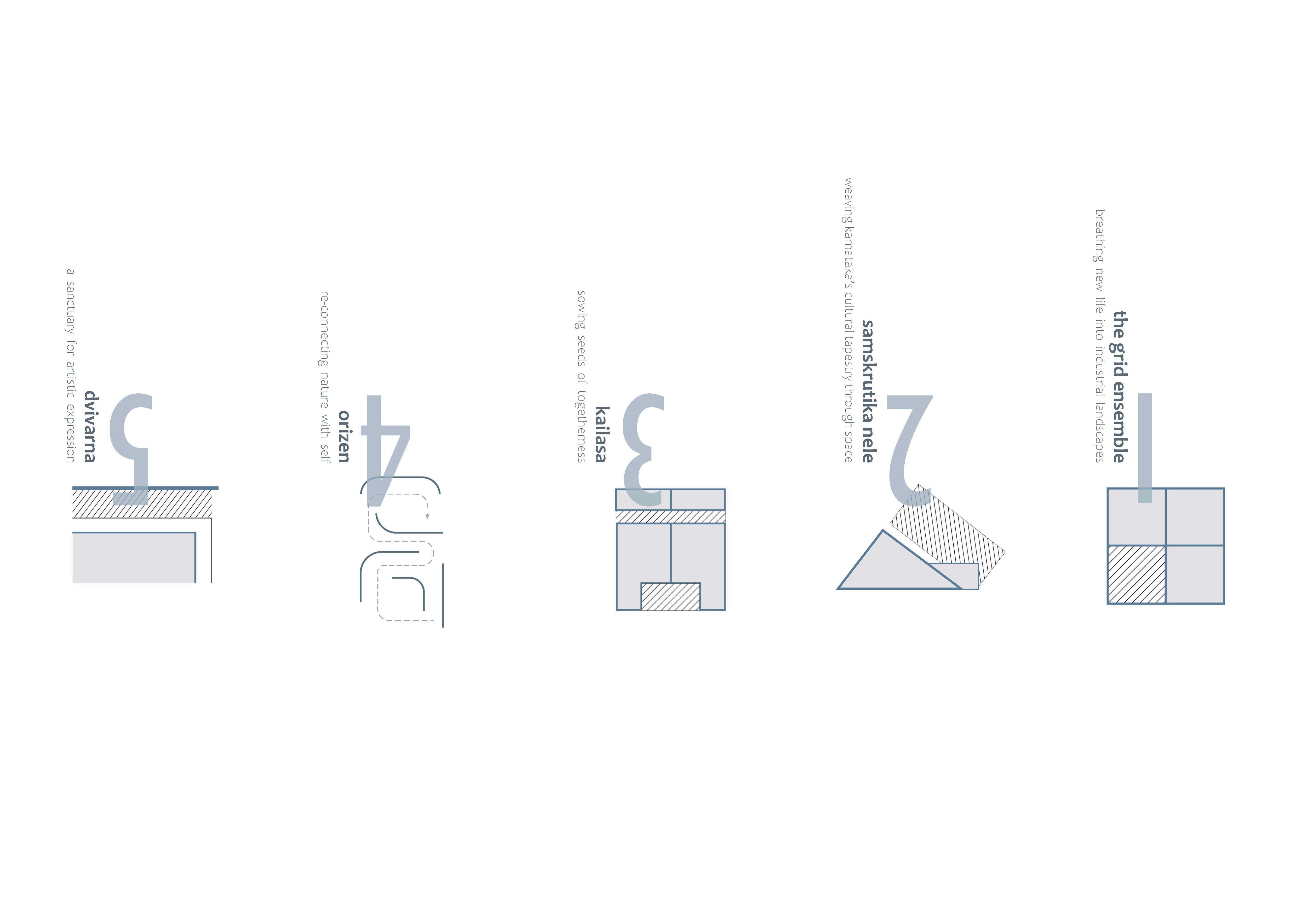 B.Arch Undergraduate Portfolio 2020-2025 - Manasa Rao by Manasa Rao - Issuu