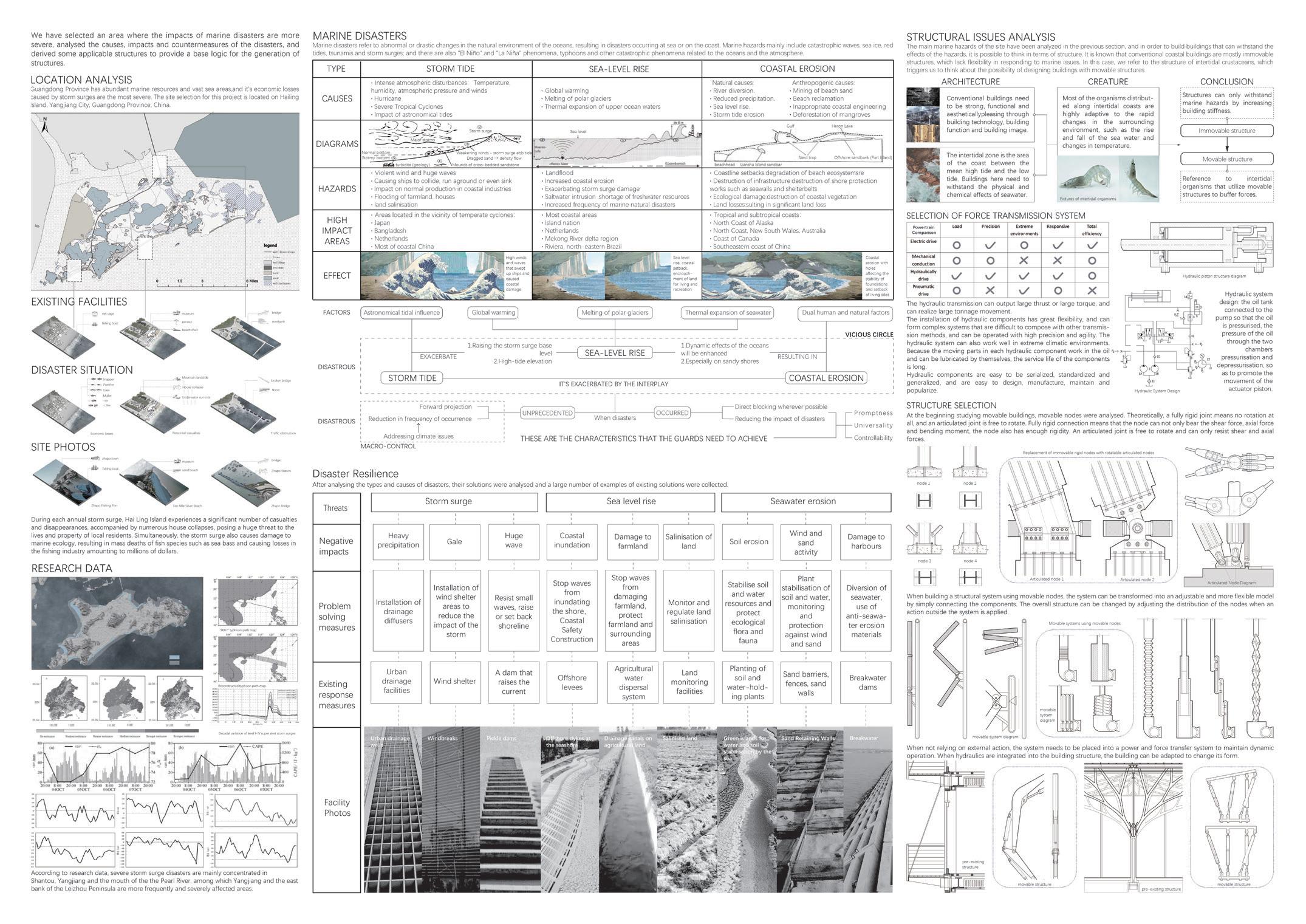 PORTFOLIO FOR UCL by Everdell - Issuu