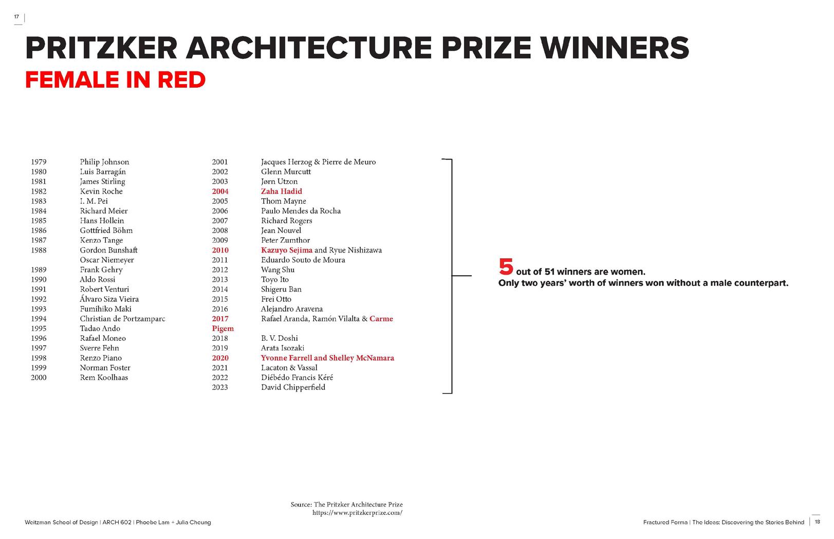 Phoebe Lam - Architecture Portfolio 2024 by phoebelam408 - Issuu