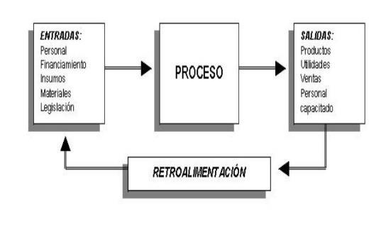 Modelos y procesos productivos by Icela Lopez Perez - Issuu