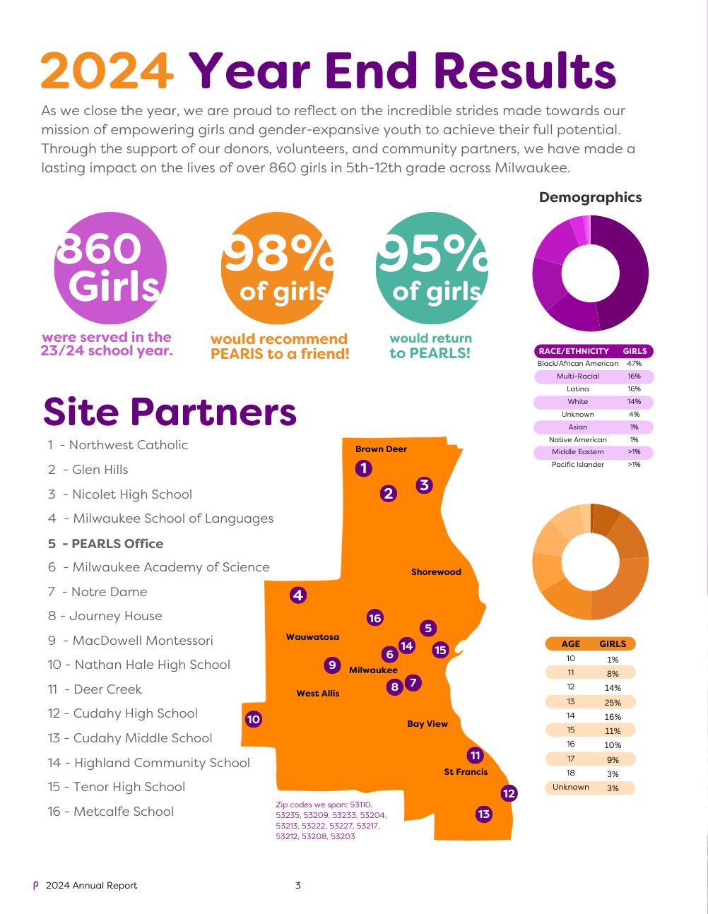 PEARLS 2024 Annual Report by PEARLS For Teen Girls - Issuu