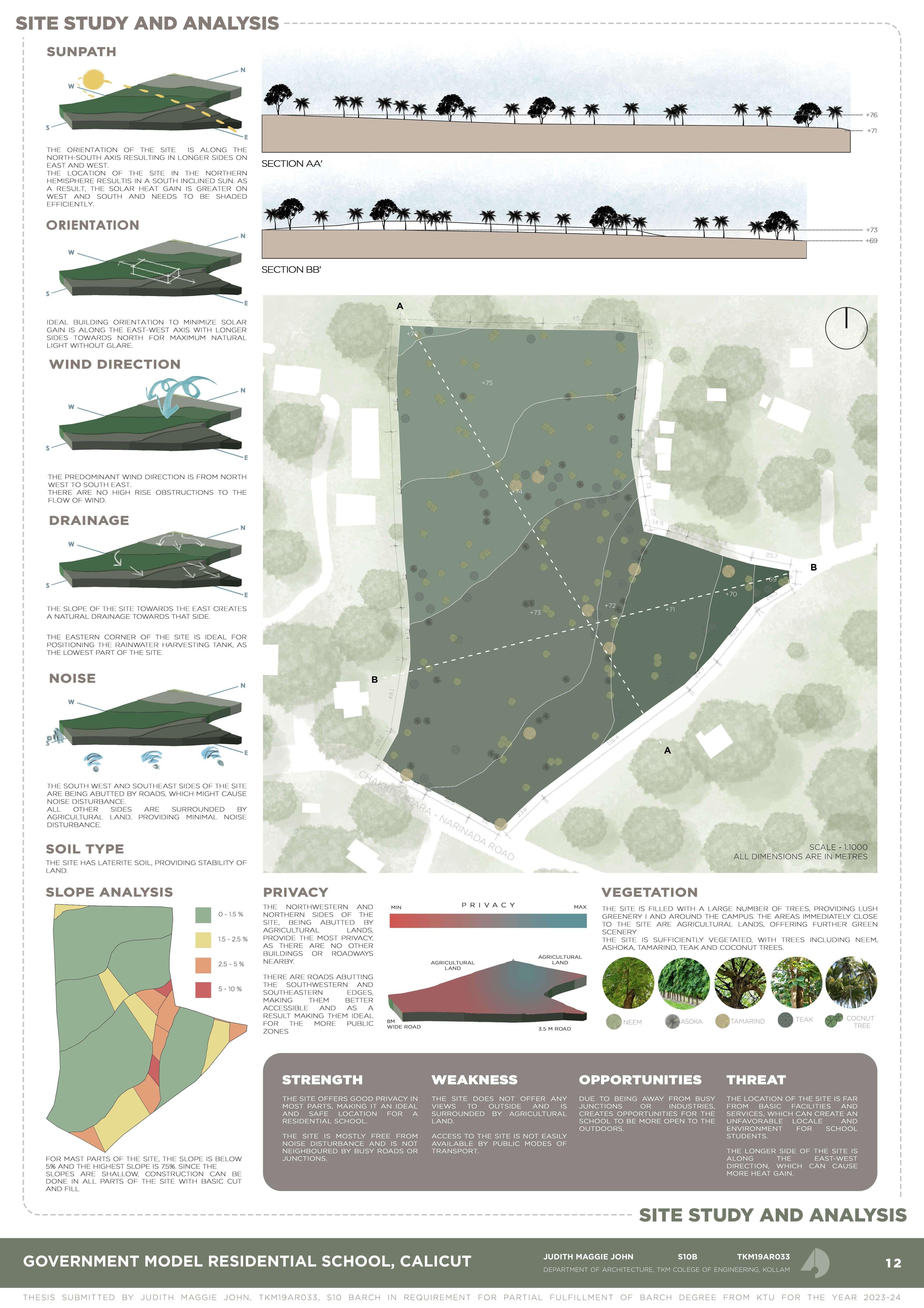 Government Model Residential School - Architecture Thesis by Judith ...