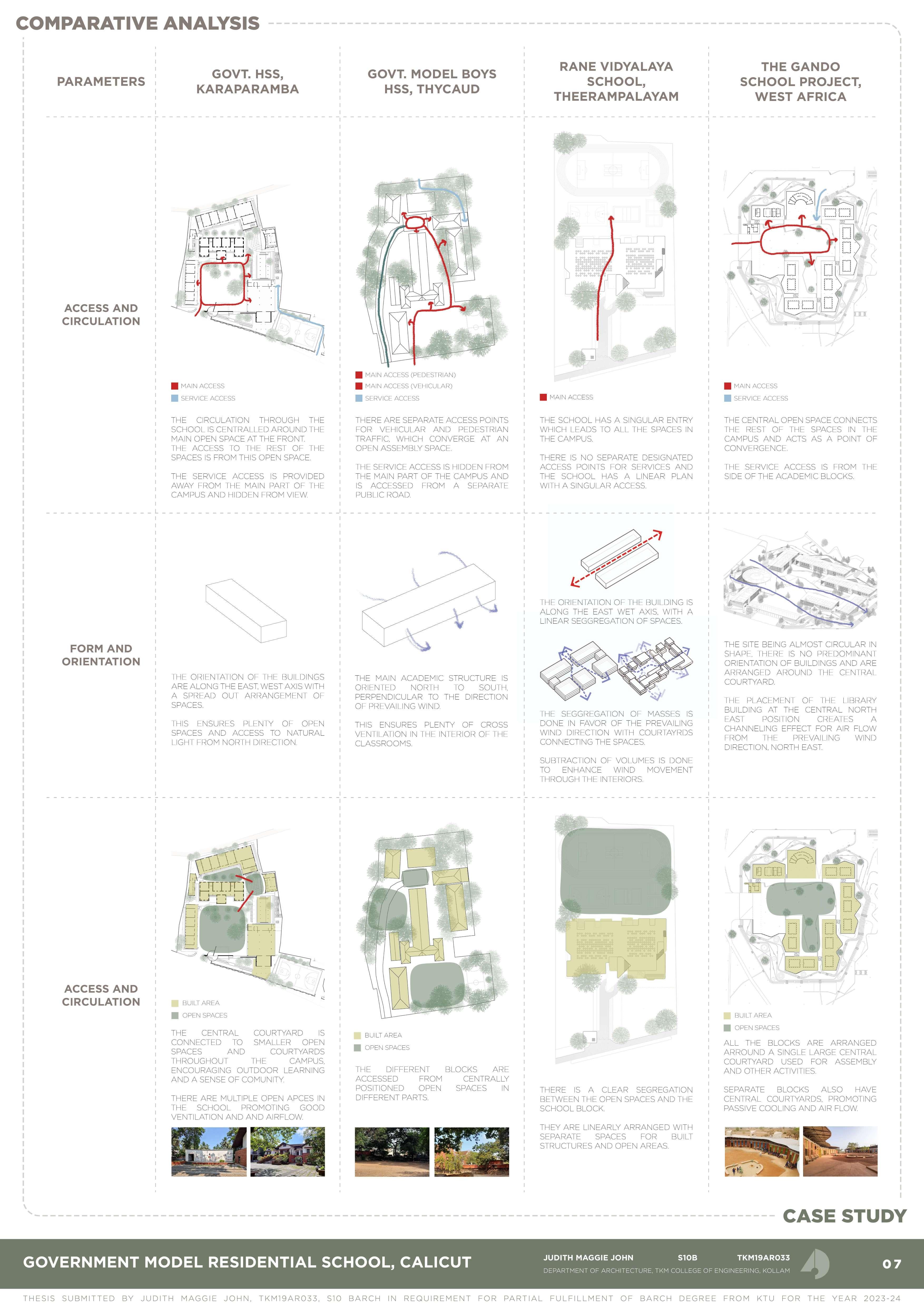 Government Model Residential School - Architecture Thesis by Judith ...