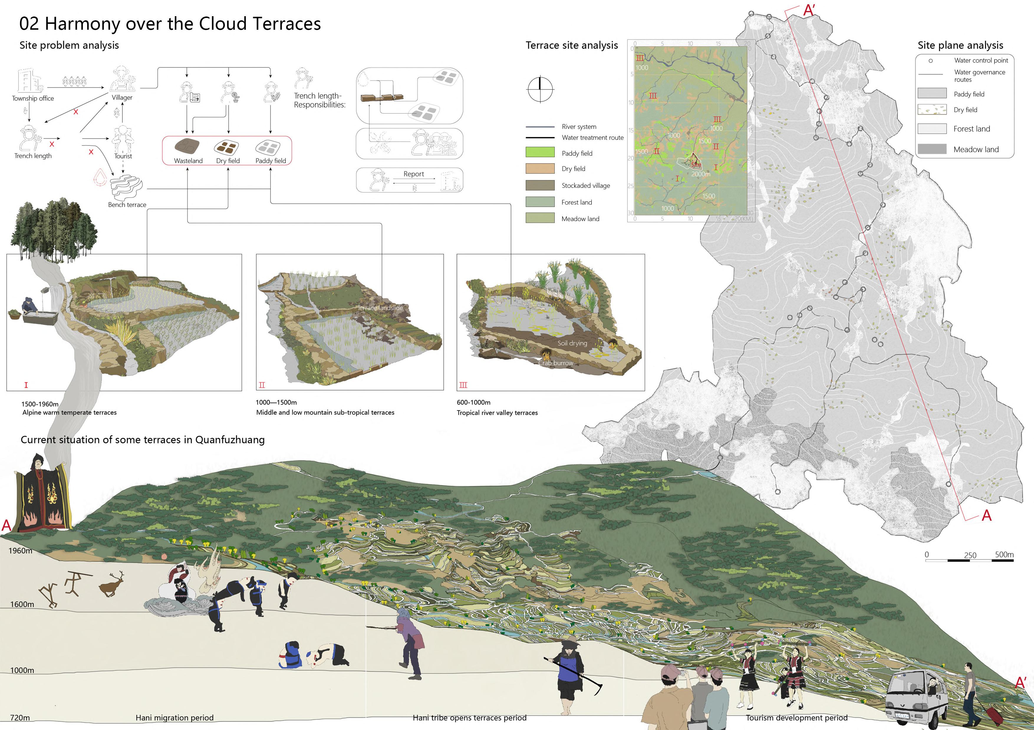 UCL-Design Portfolio For Architecture and Historic Urban Environments ...