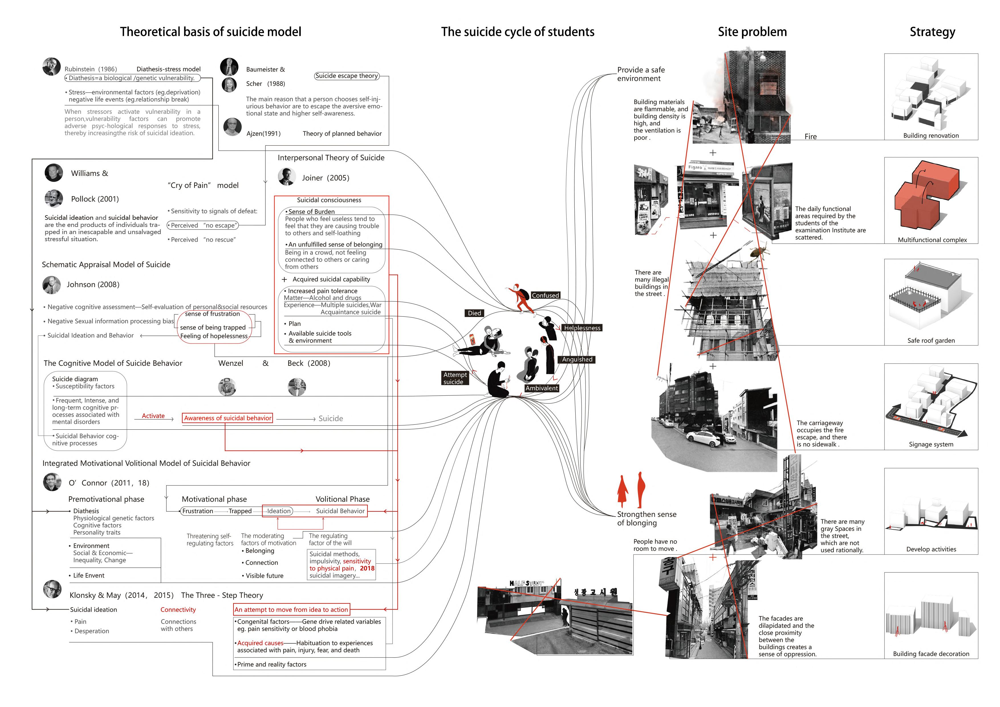 UCL-Design Portfolio For Architecture and Historic Urban Environments ...