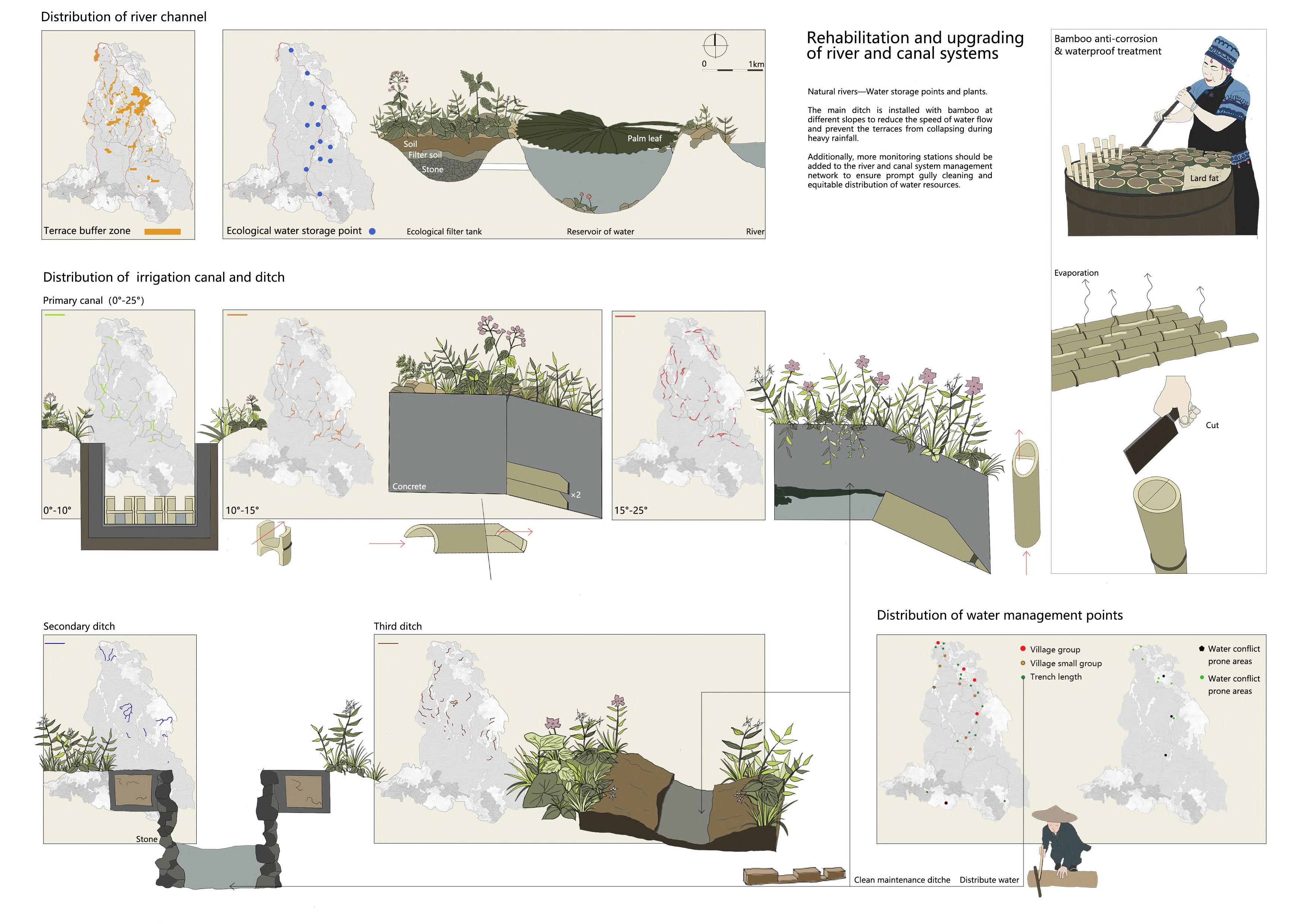 UCL-Design Portfolio For Landscape Architecture- Yanjun WAN by Yanjun ...