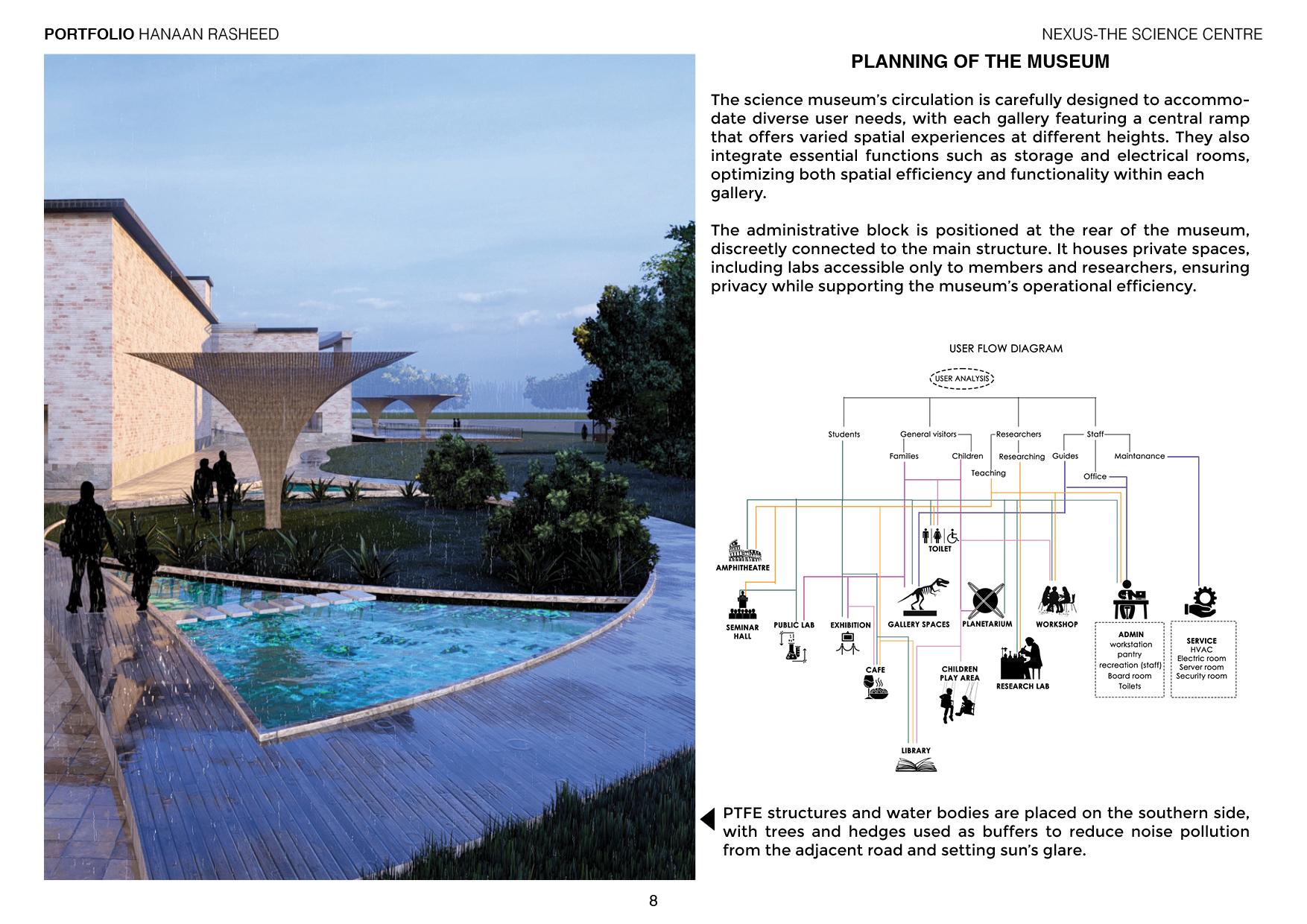 ACADEMIC PORTFOLIO BY HANAAN RASHEED by hanaan - Issuu