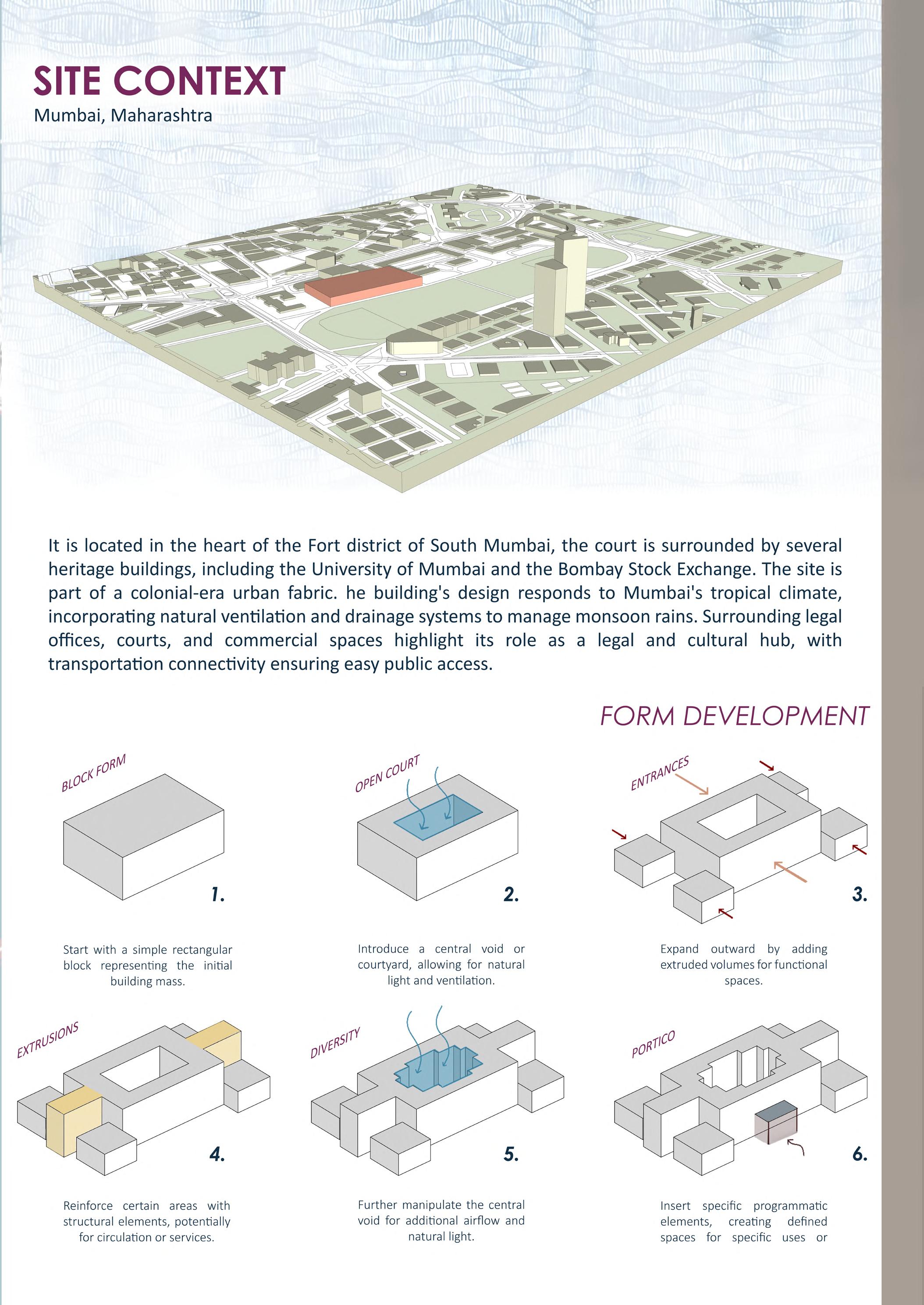 Vaishnavi Gupta | Architecture Portfolio | 2021 - 2024 by Vaishnavi ...
