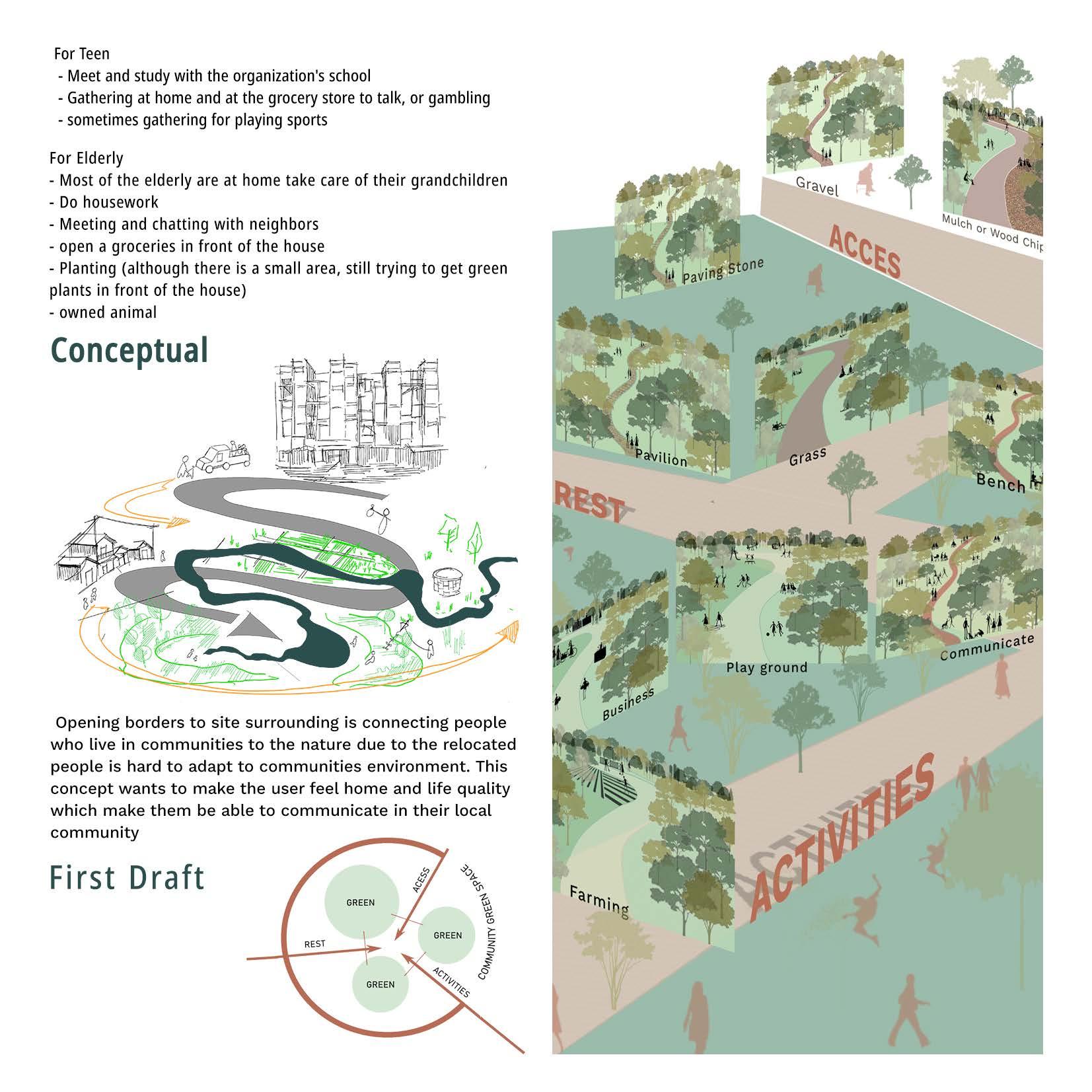 Architecture portfolio (part 1) by NGET Nakhim - Issuu