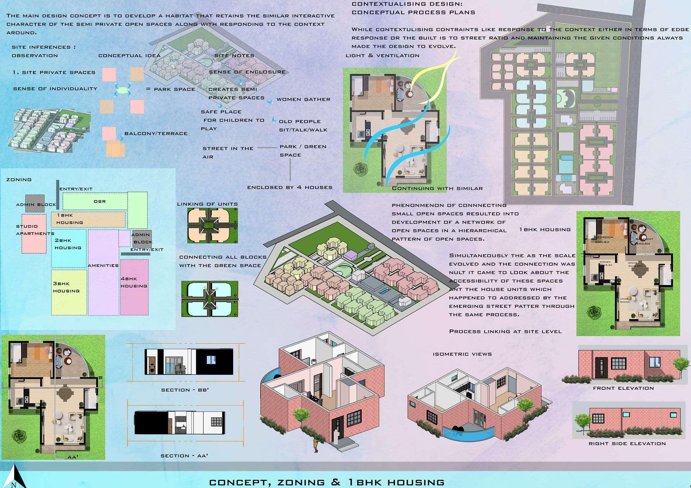 ARCHITECTURE PORTFOLIO / 2019-2024 by Jai Shri - Issuu