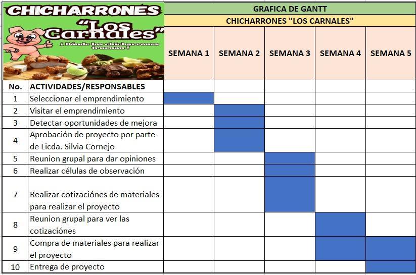 Chicharrones Los Carnales by LUDWIN DANIEL SIMON ESQUIT - Issuu