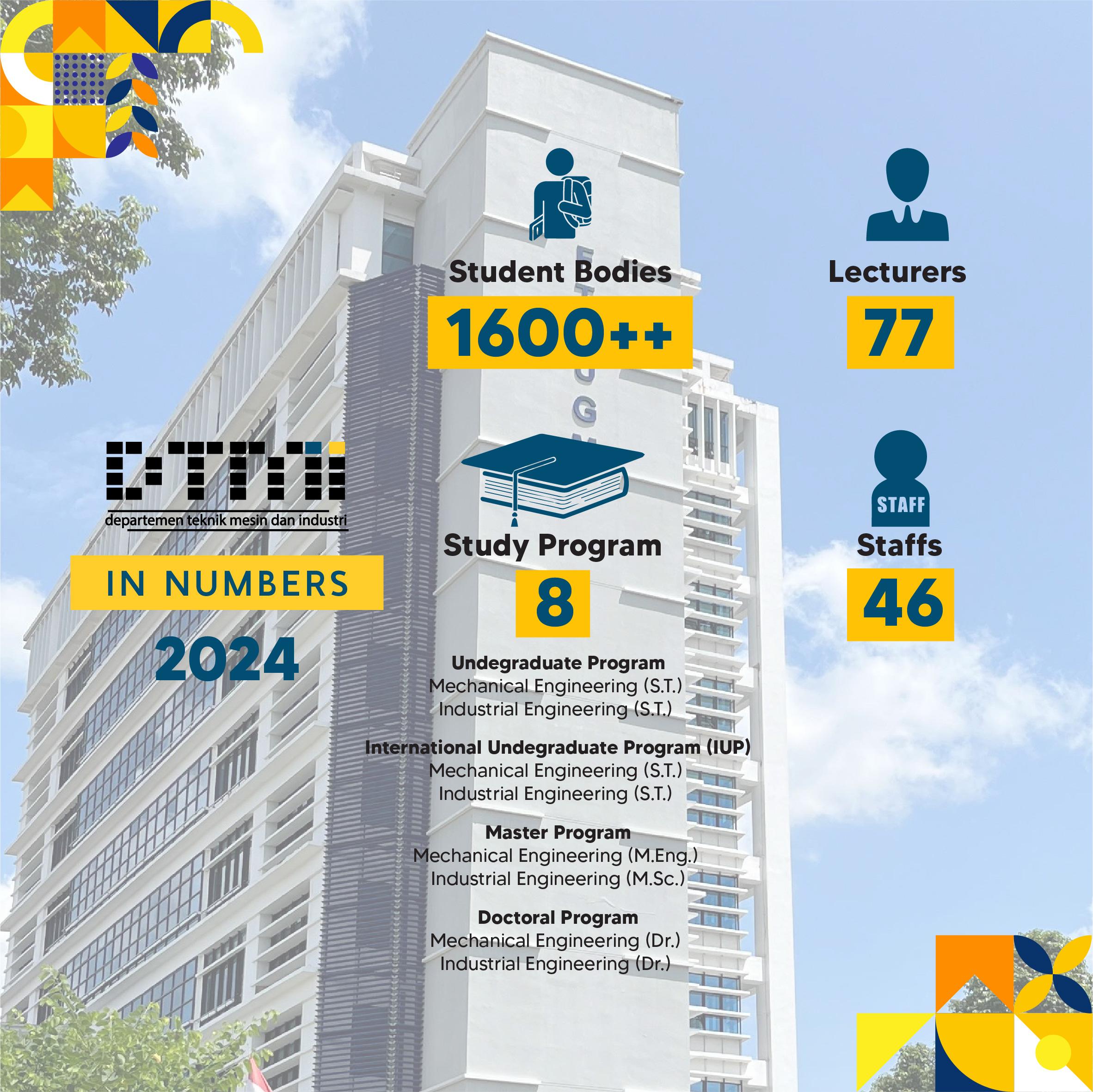 Dtmi Iup Ugm By Dtmi Departemen Teknik Mesin Dan Industri Issuu