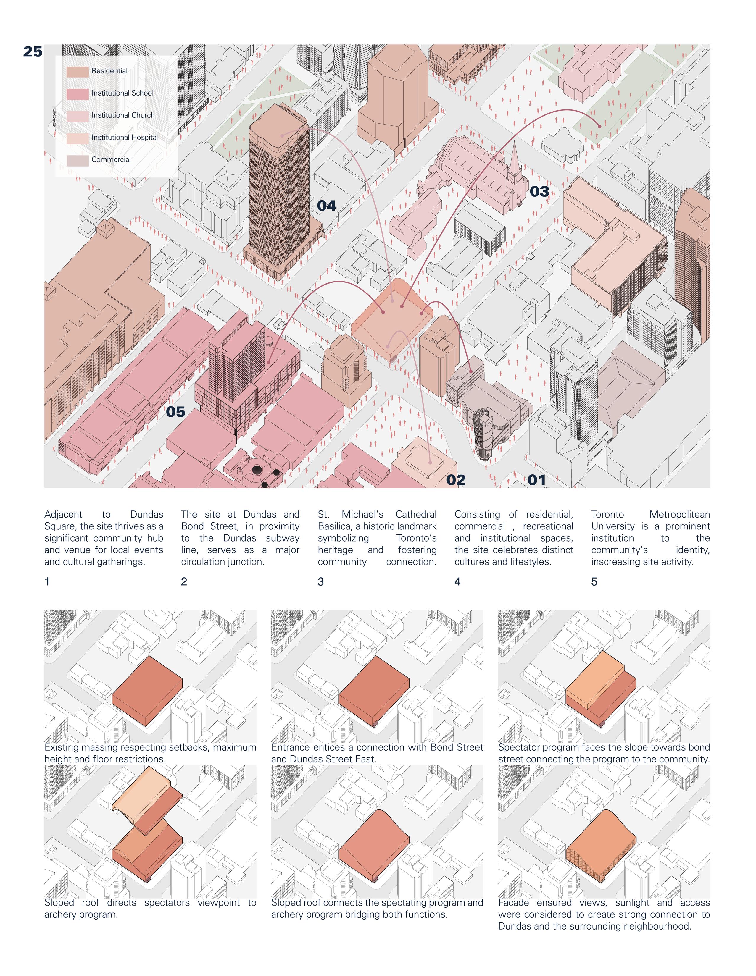 Dharshana Muhunthan Architectural Portfolio 2024 by dharshana.muhunthan - Issuu