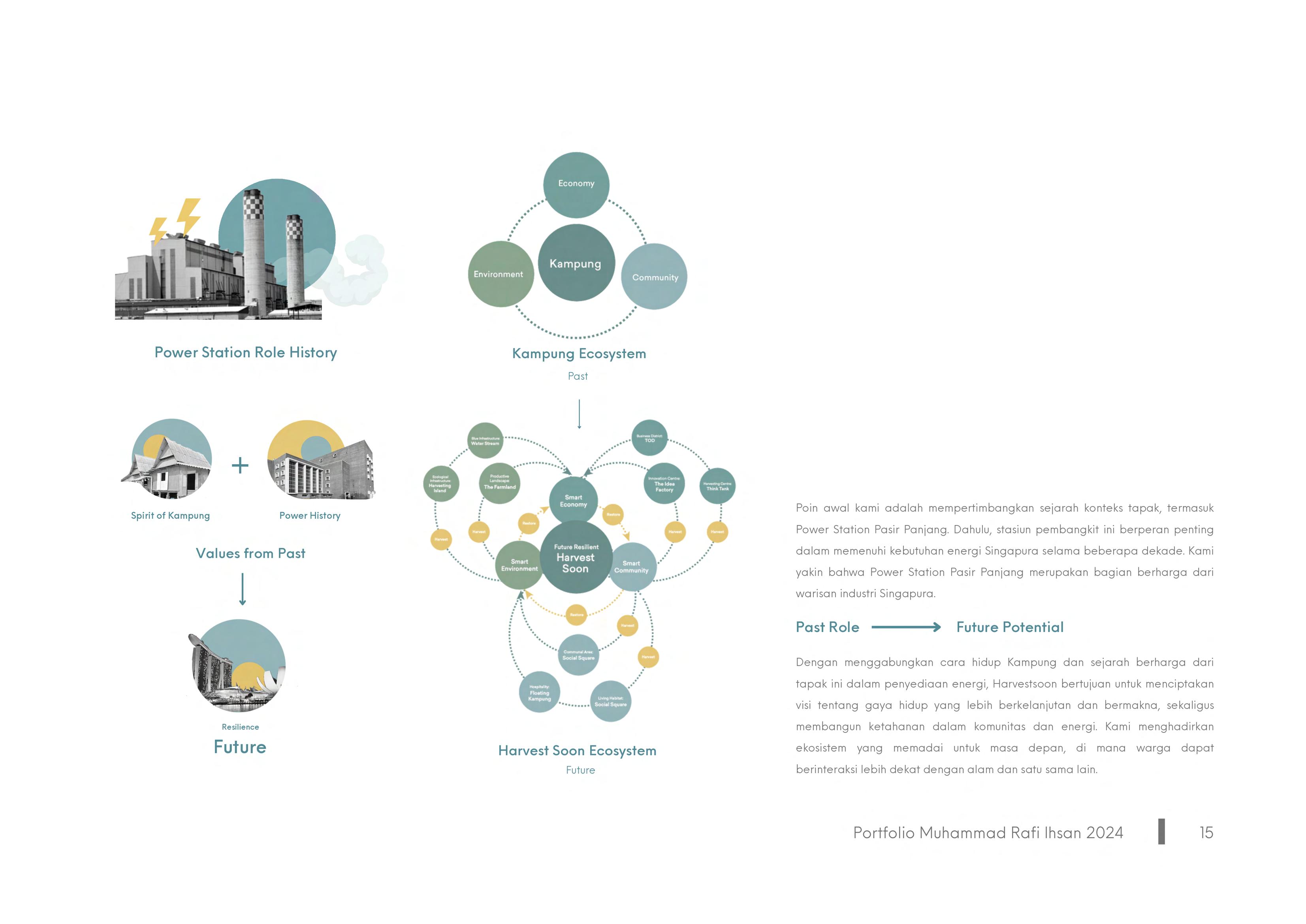 Architecture Portfolio by Muhammad Rafi Ihsan by mrafiihsan - Issuu