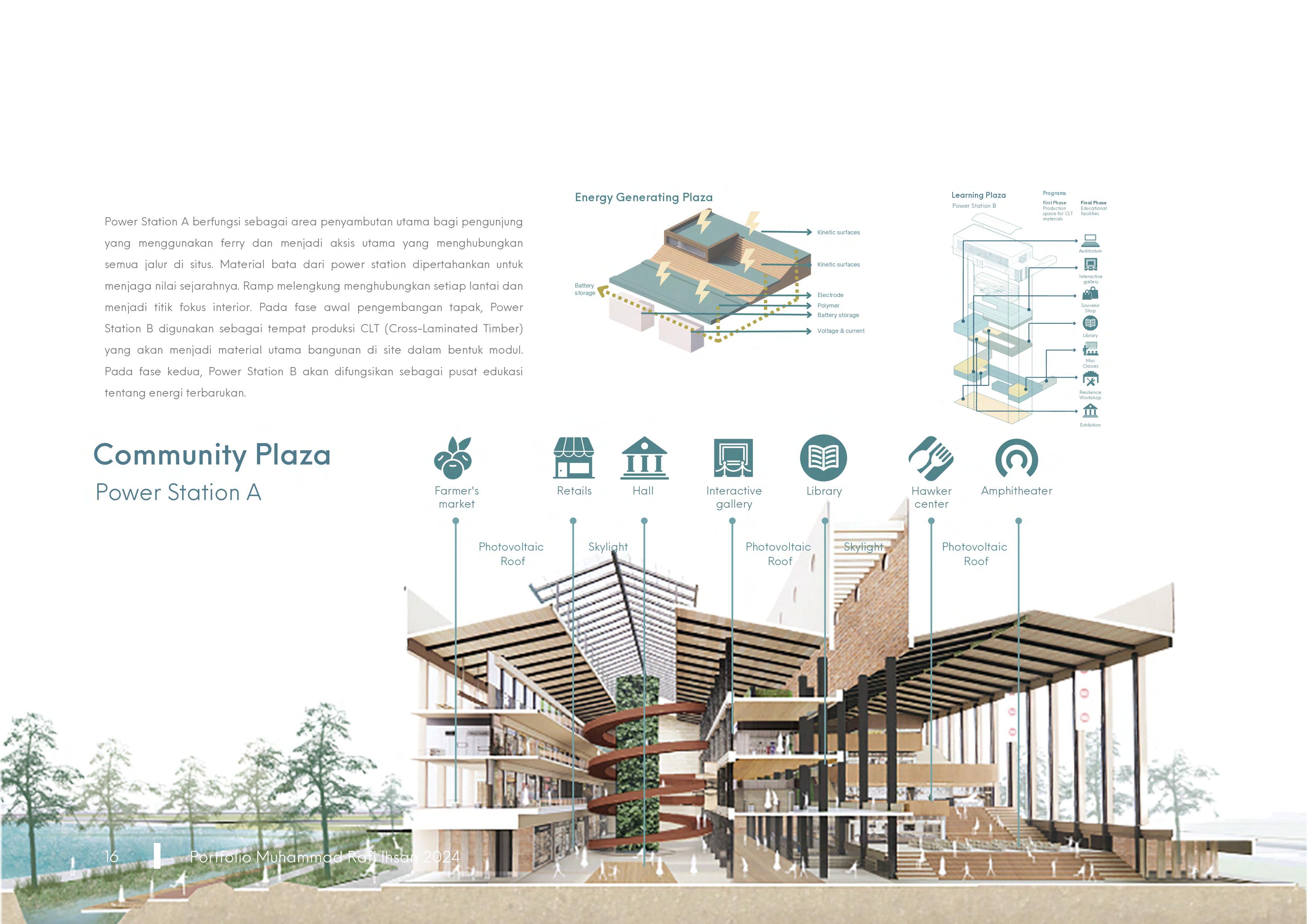 Architecture Portfolio by Muhammad Rafi Ihsan by mrafiihsan - Issuu