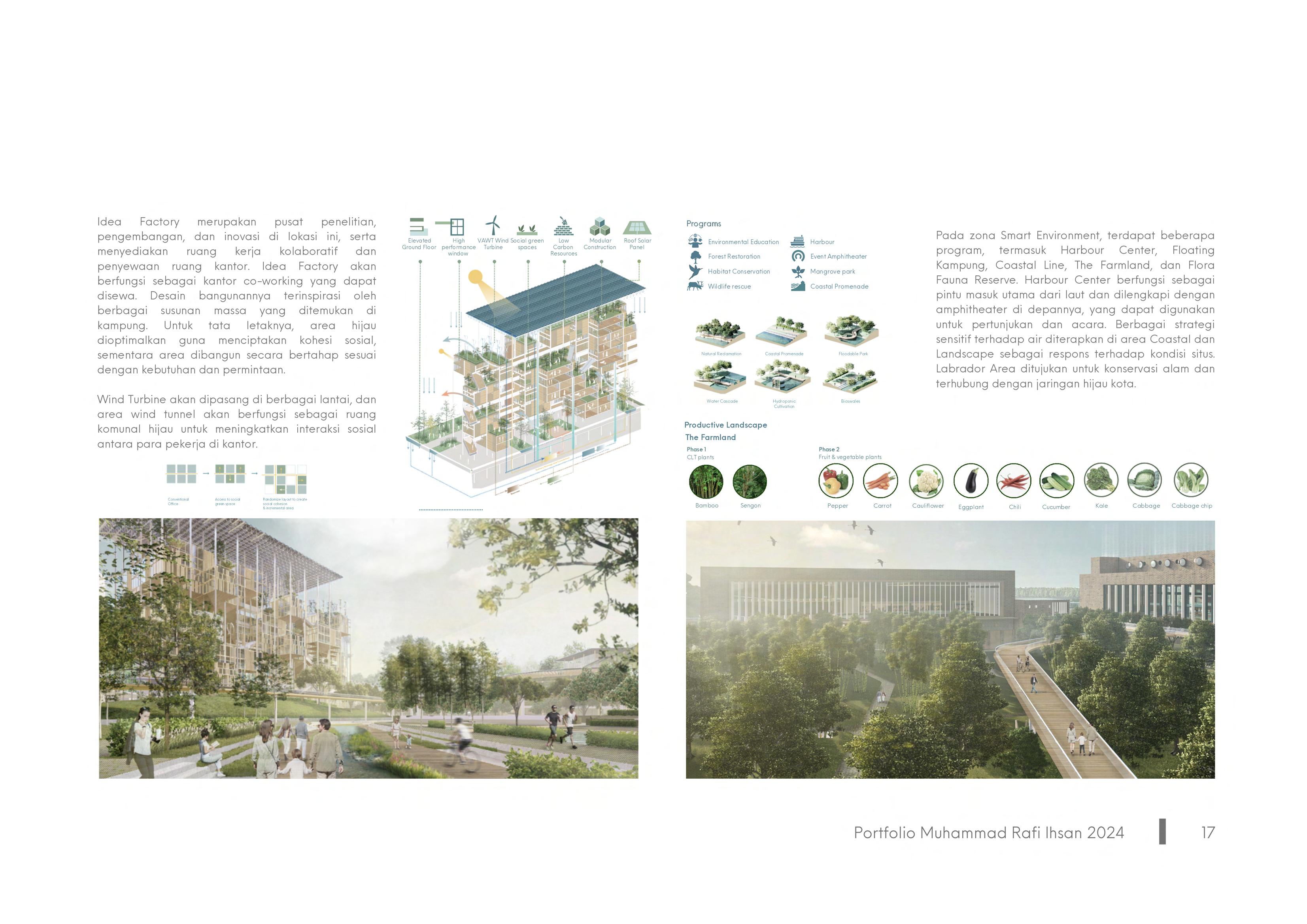 Architecture Portfolio by Muhammad Rafi Ihsan by mrafiihsan - Issuu