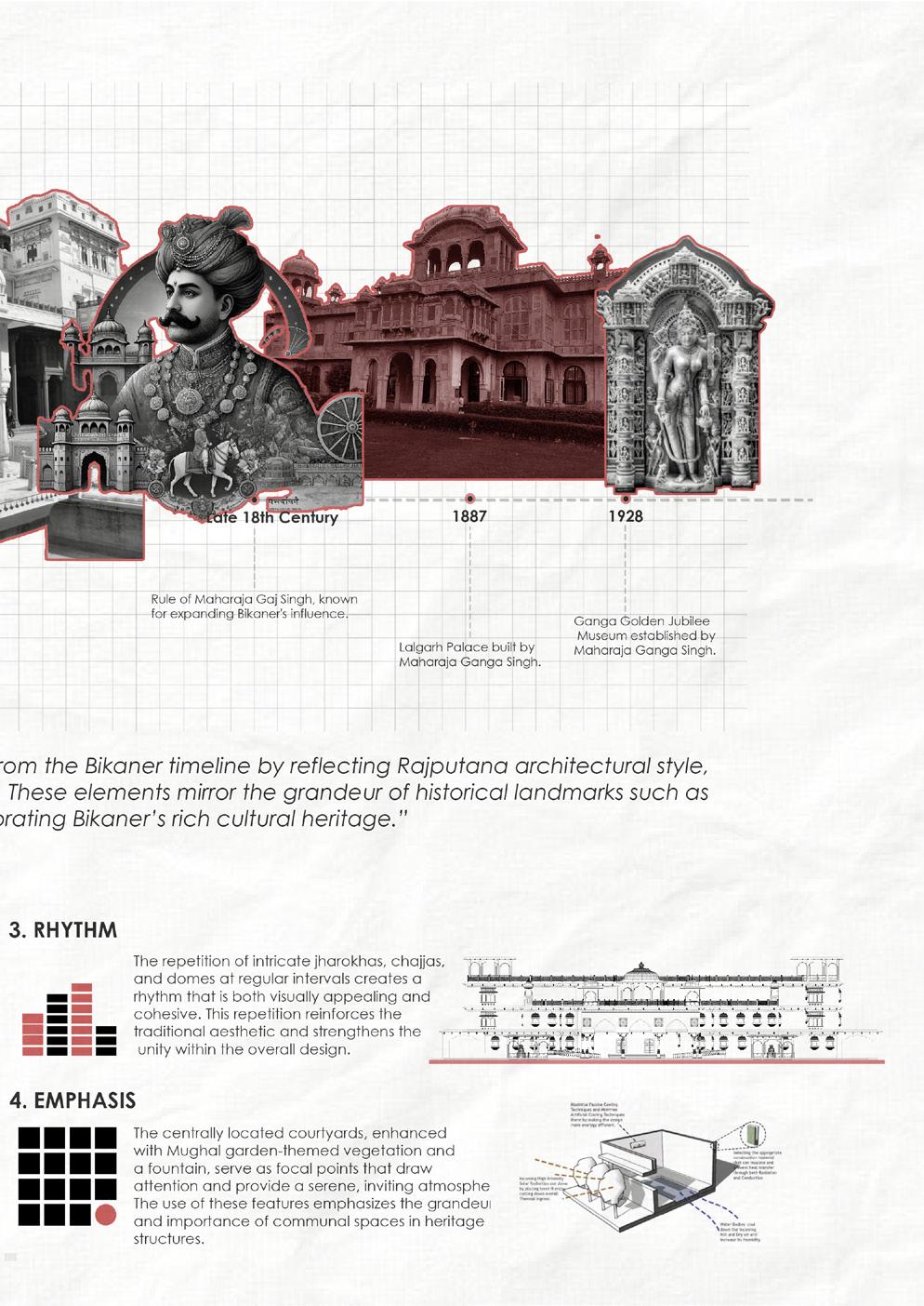 Manvi Garg | Undergraduate Architecture Portfolio 2021-2024 by Manvi ...