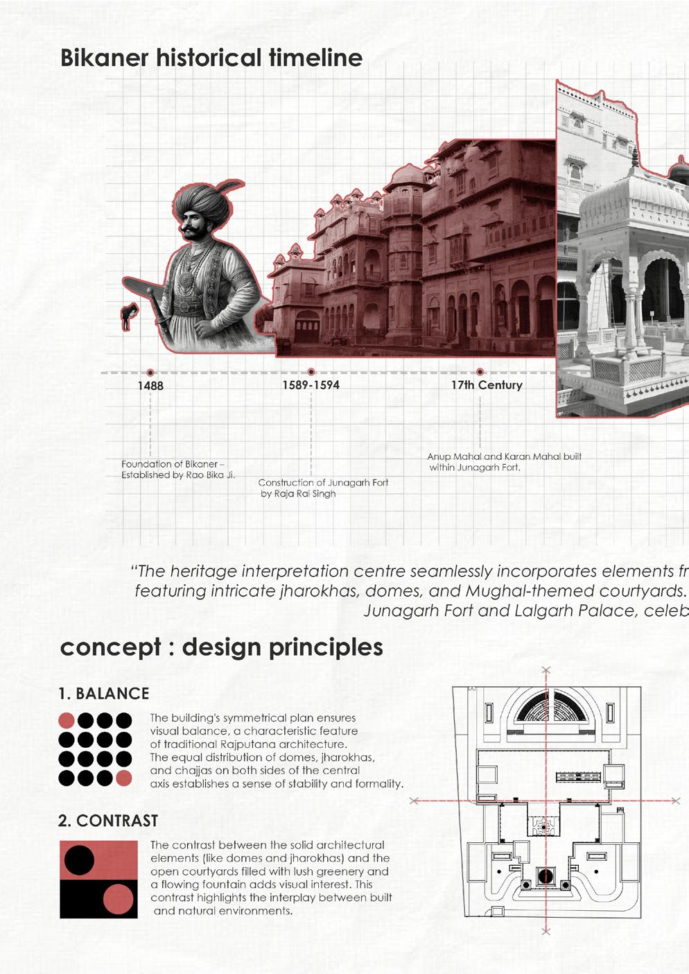 Manvi Garg | Undergraduate Architecture Portfolio 2021-2024 by Manvi ...