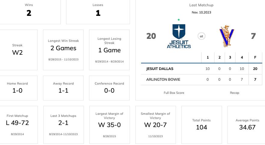 2024 Jesuit Dallas Football Fan Guide by Jesuit Dallas - Issuu