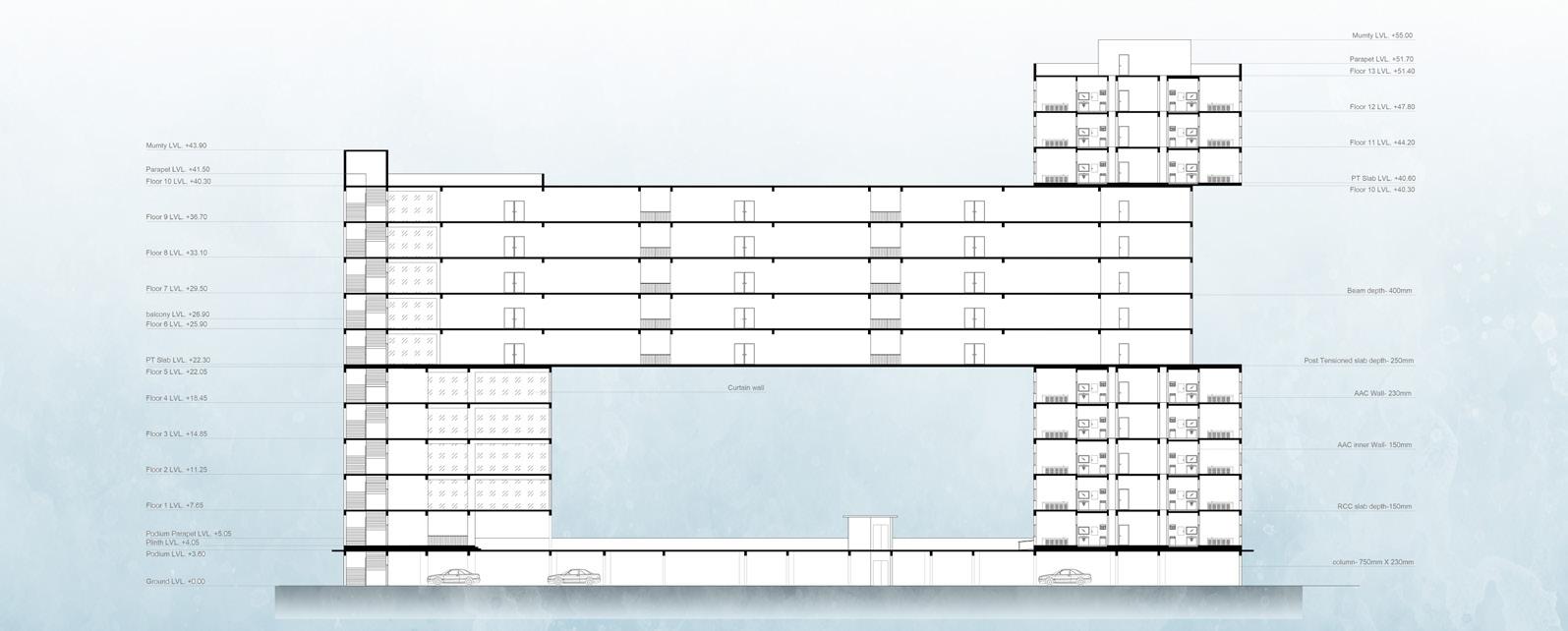 Sathvika Aerva: Selected Works (2021-2024) by Sathvika Reddy - Issuu
