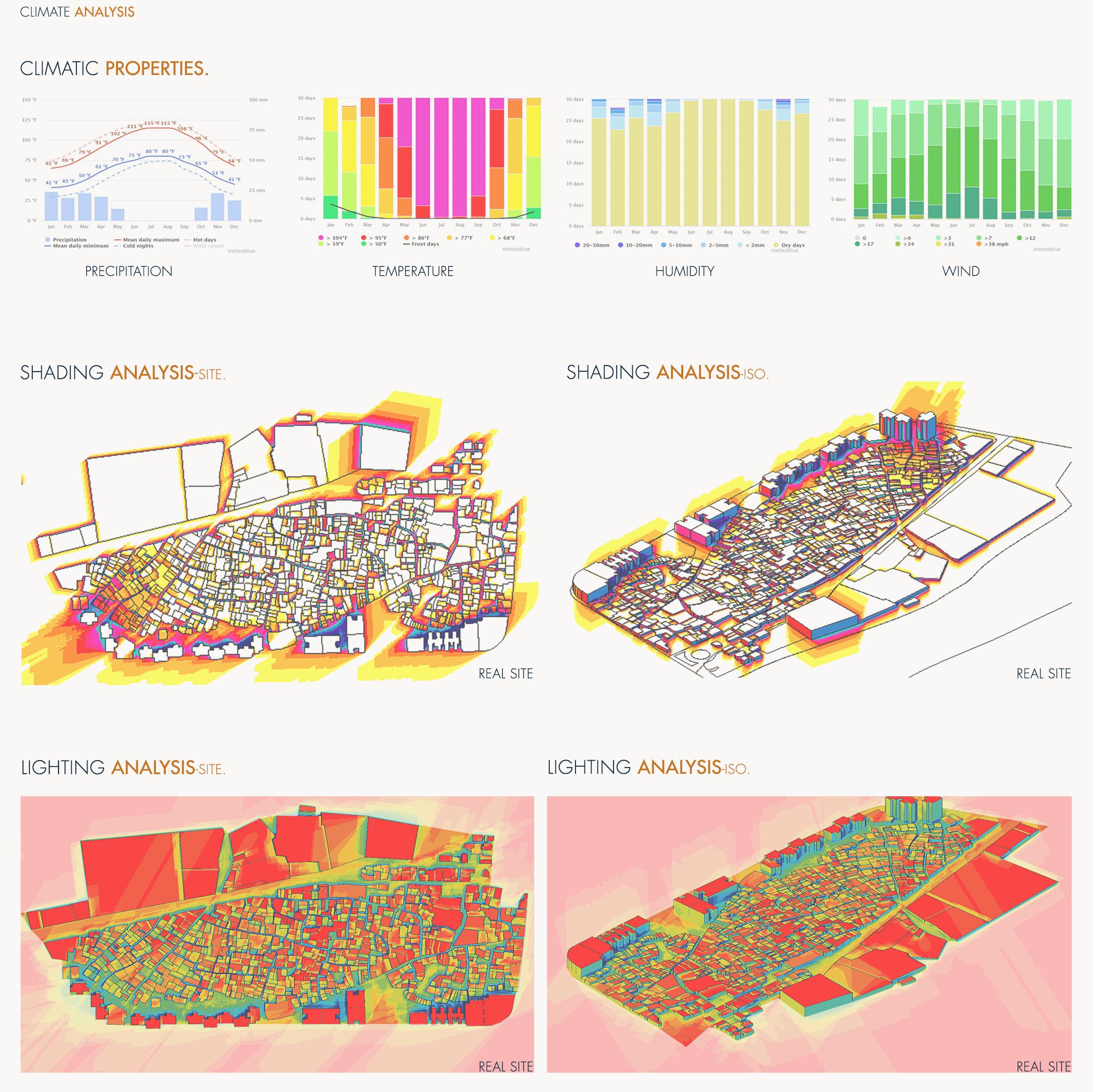 Architectural Portfolio - Hasanain Al-Asadi by Hasanain Salah - Issuu