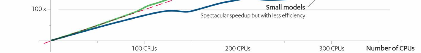 MIKE Powered by DHI: 2025 Software Catalogue by DHI A/S - Issuu